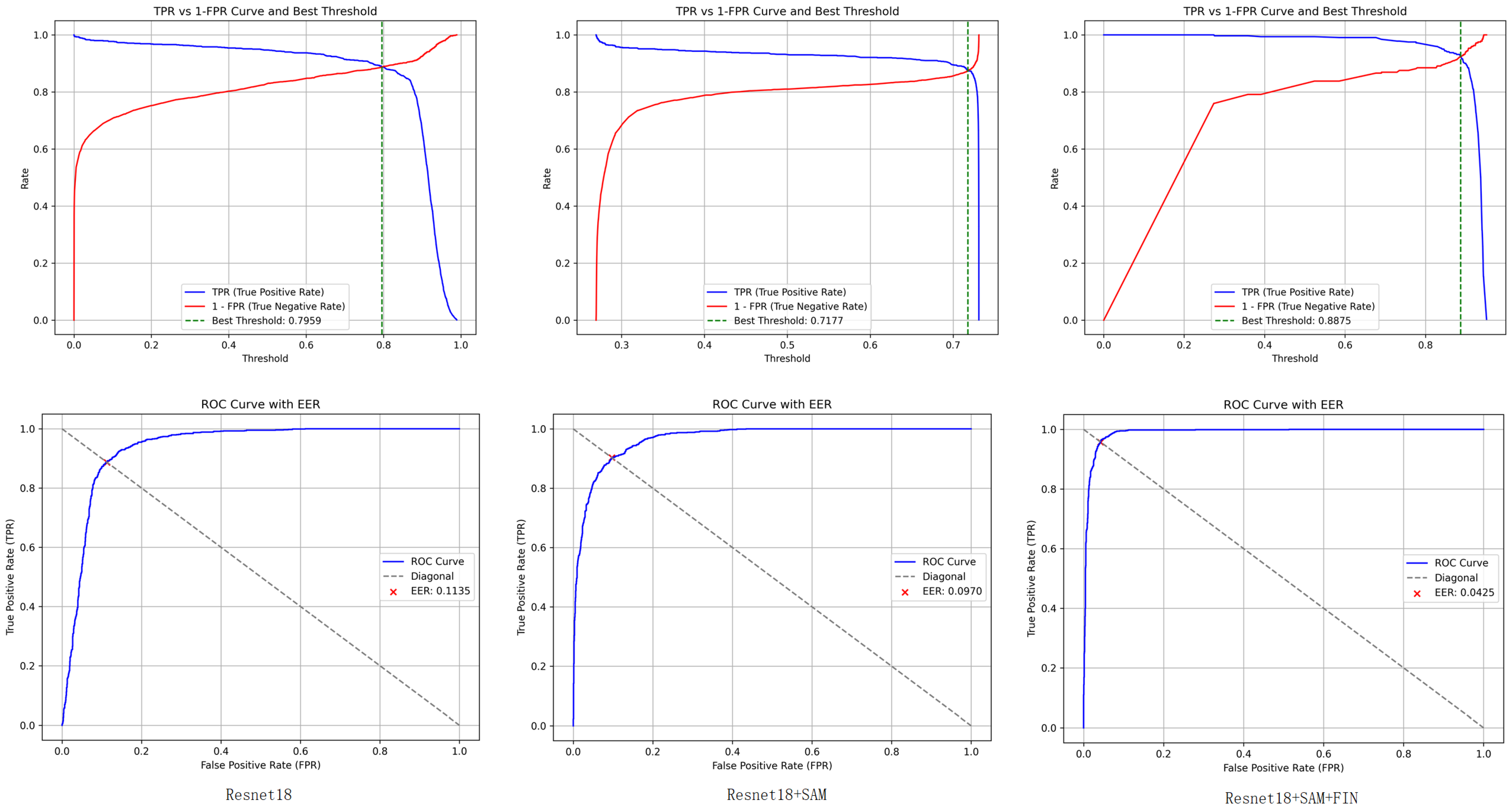 Symmetry Alignment–Feature Interaction Network for Human Ear Similarity ...