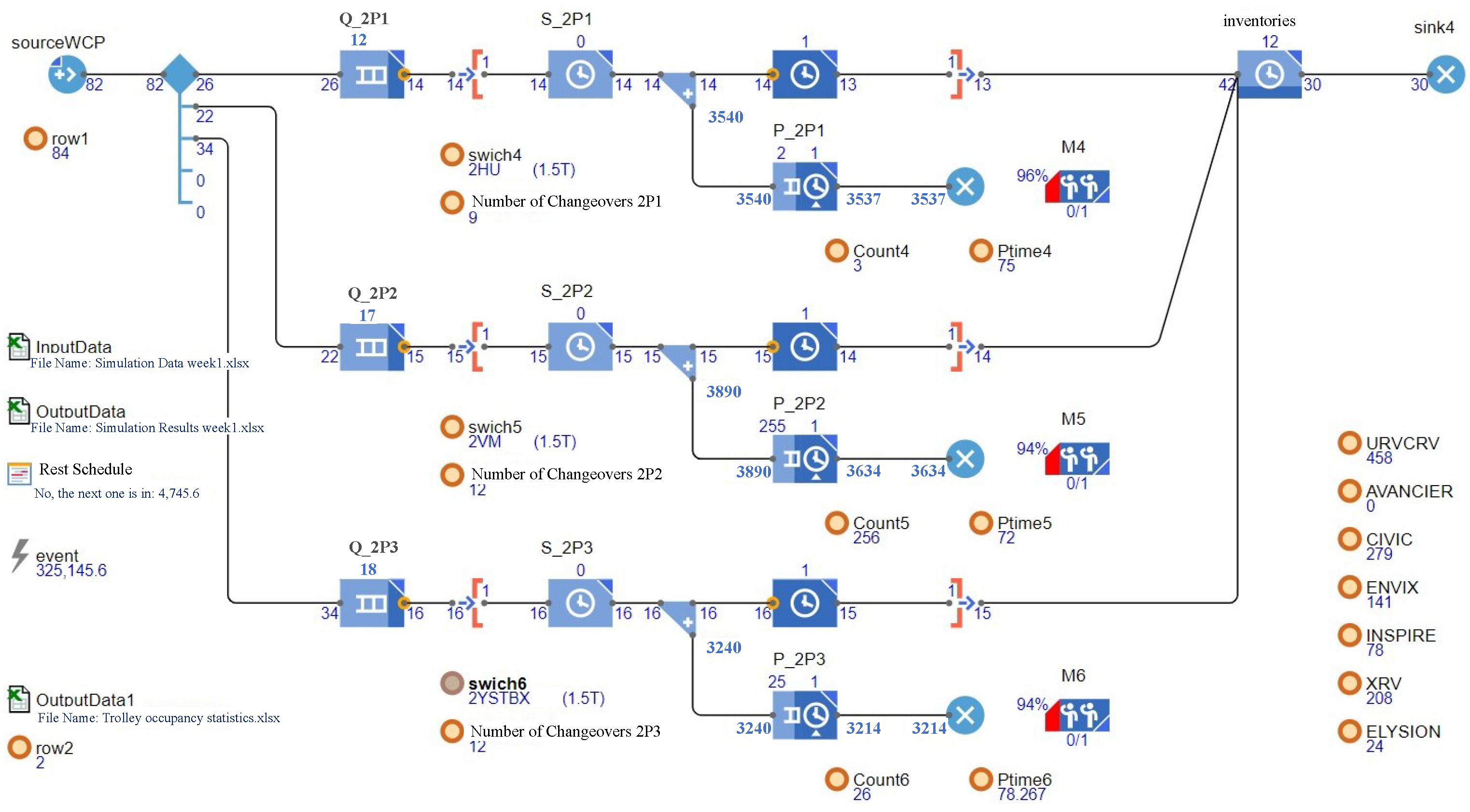 A Data-Driven Methodology for Hierarchical Production Planning with LSTM-Q Network-Based Demand ...
