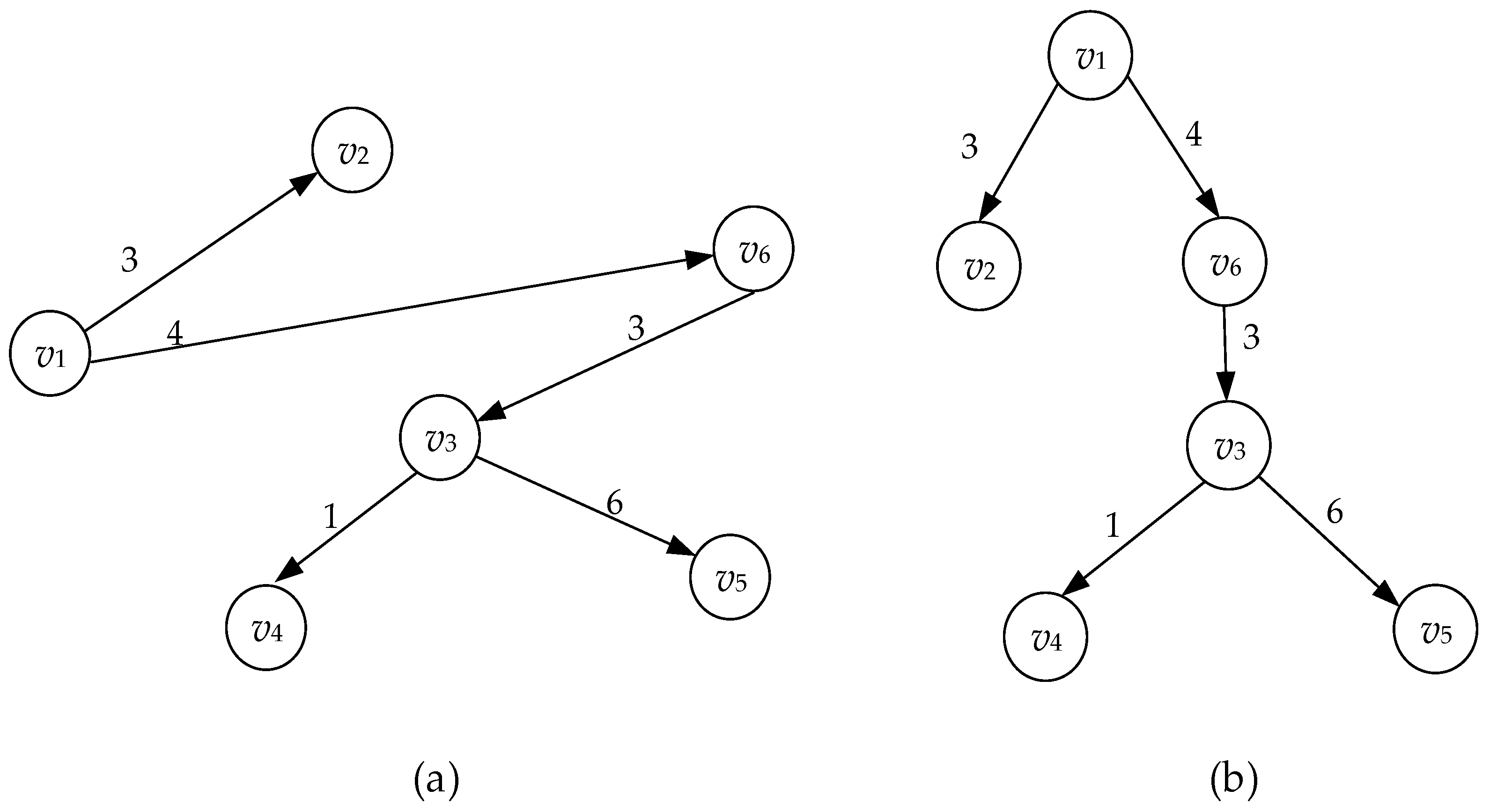 Integrated Scheduling Algorithm Based on the Improved Floyd Algorithm