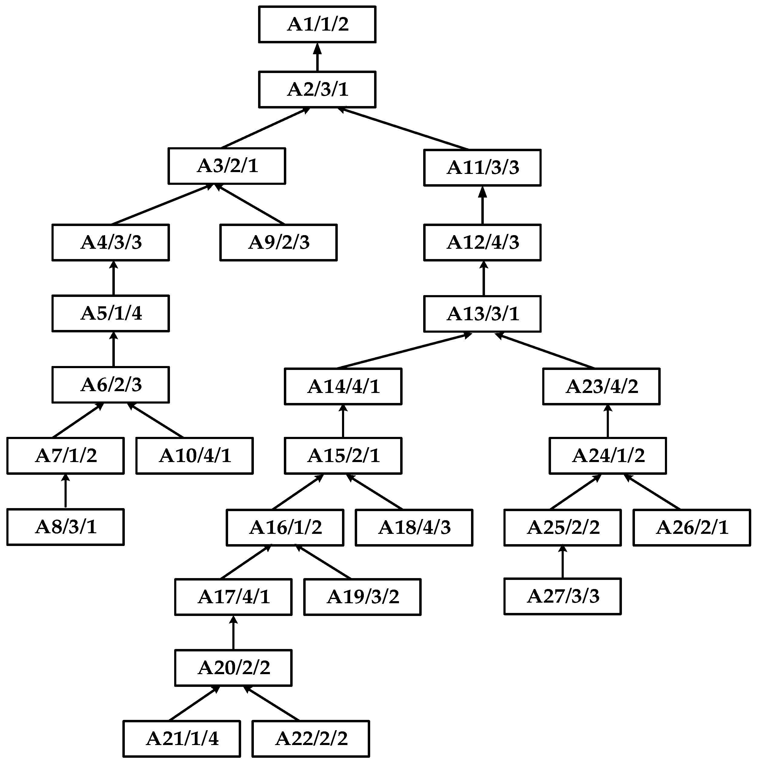 Integrated Scheduling Algorithm Based on the Improved Floyd Algorithm