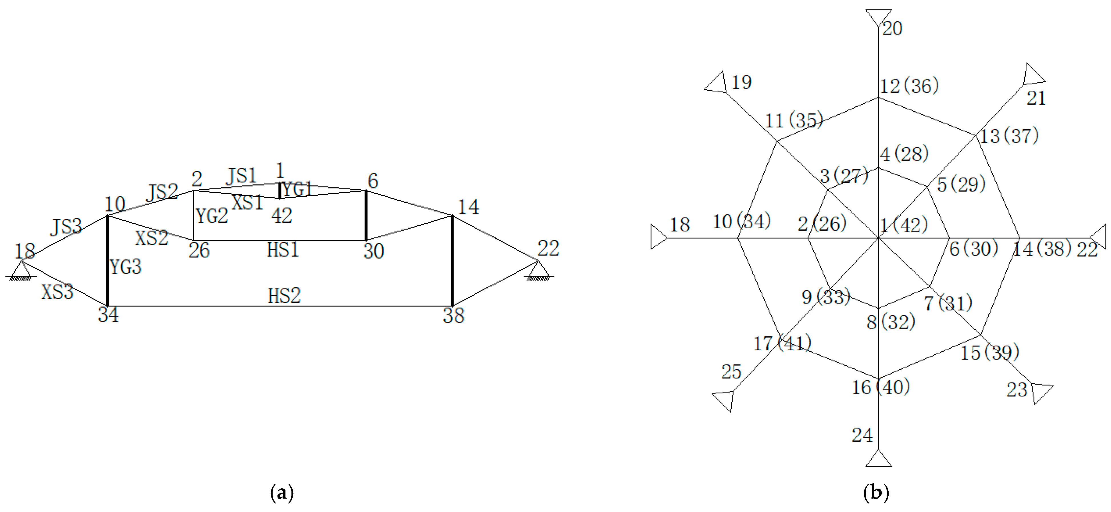 Optimization of Actuator Arrangement of Cable–Strut Tension Structures ...