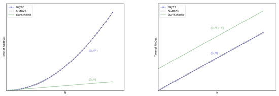 Lattice-Based Multi-Key Homomorphic Encryption Scheme Without Common Random Strings