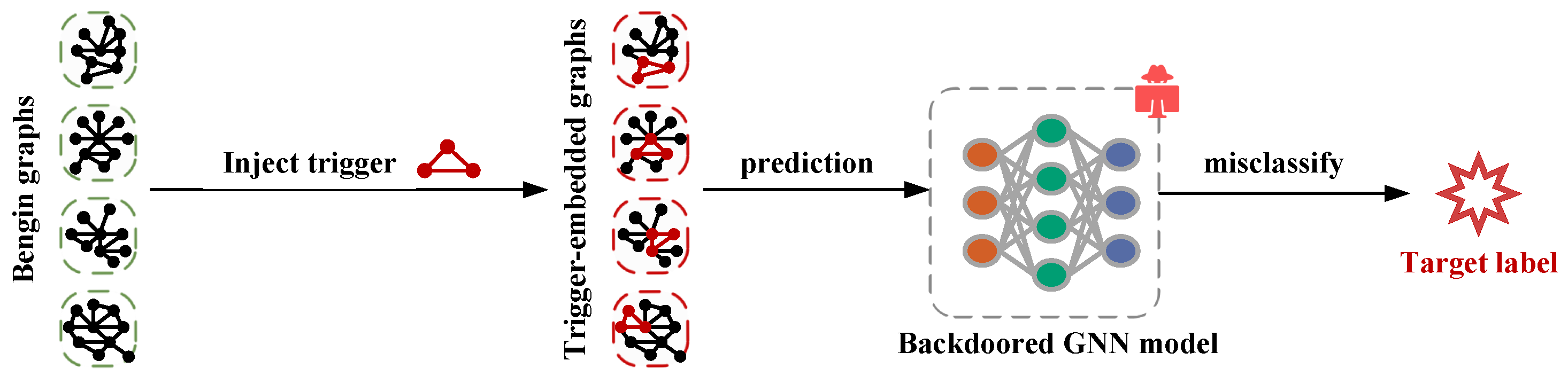 Defending Graph Neural Networks Against Backdoor Attacks via Symmetry-Aware Graph Self-Distillation