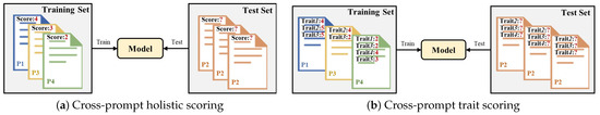 Enhancing Cross-Prompt Essay Trait Scoring via External Knowledge Similarity Transfer