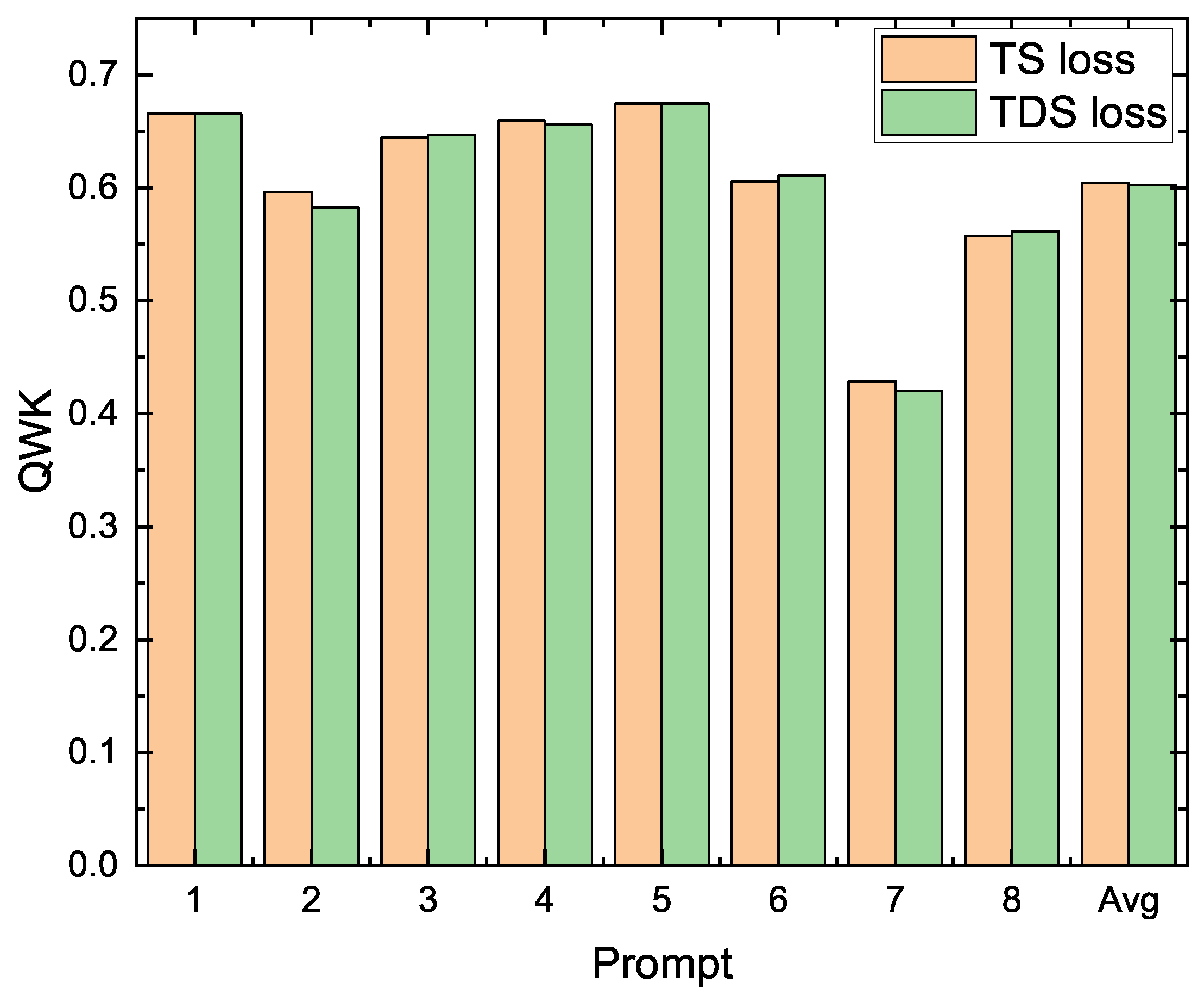 Enhancing Cross-Prompt Essay Trait Scoring via External Knowledge Similarity Transfer
