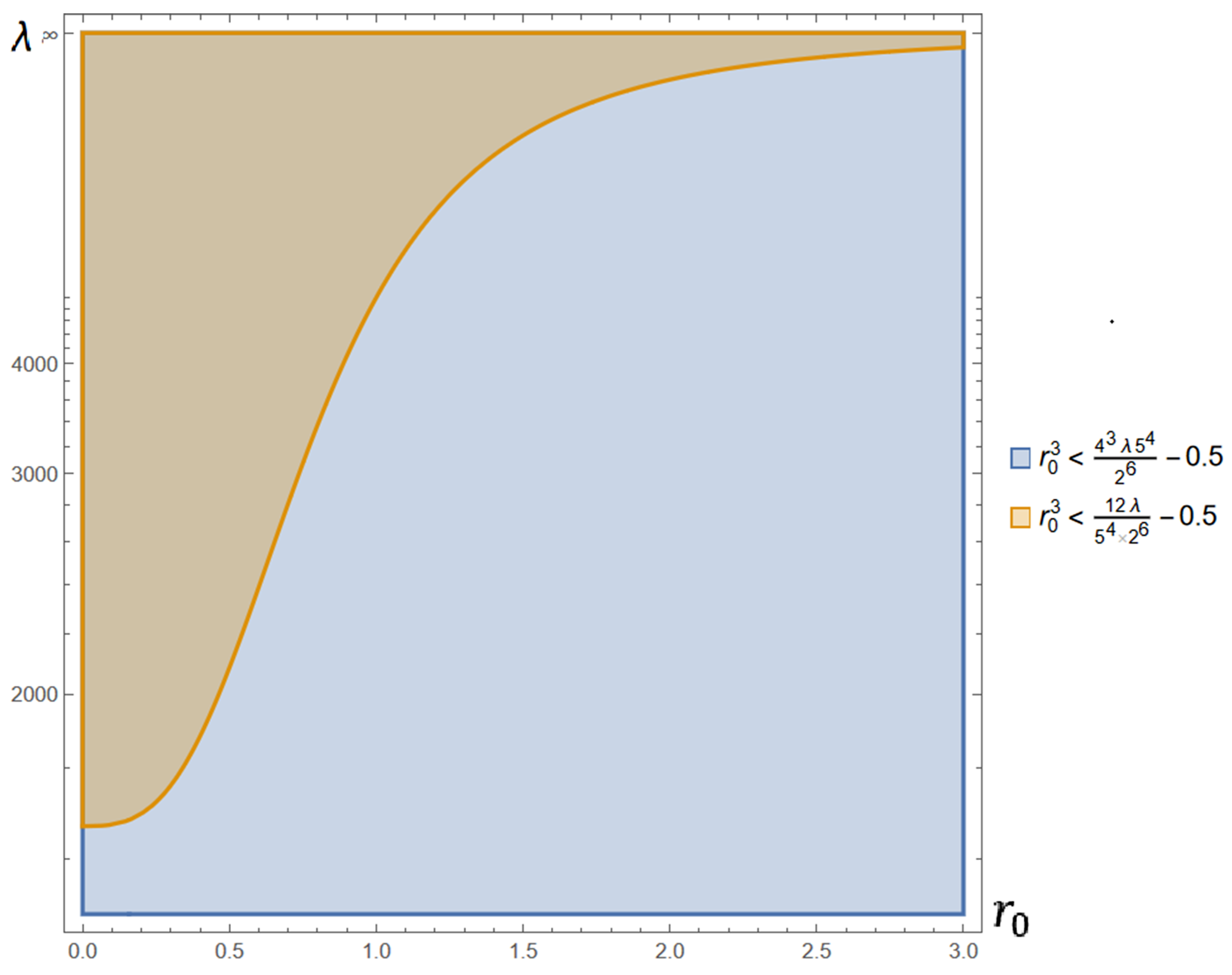 General Neutral Functional Differential Equations of Third Order: Enhanced Oscillation Criteria