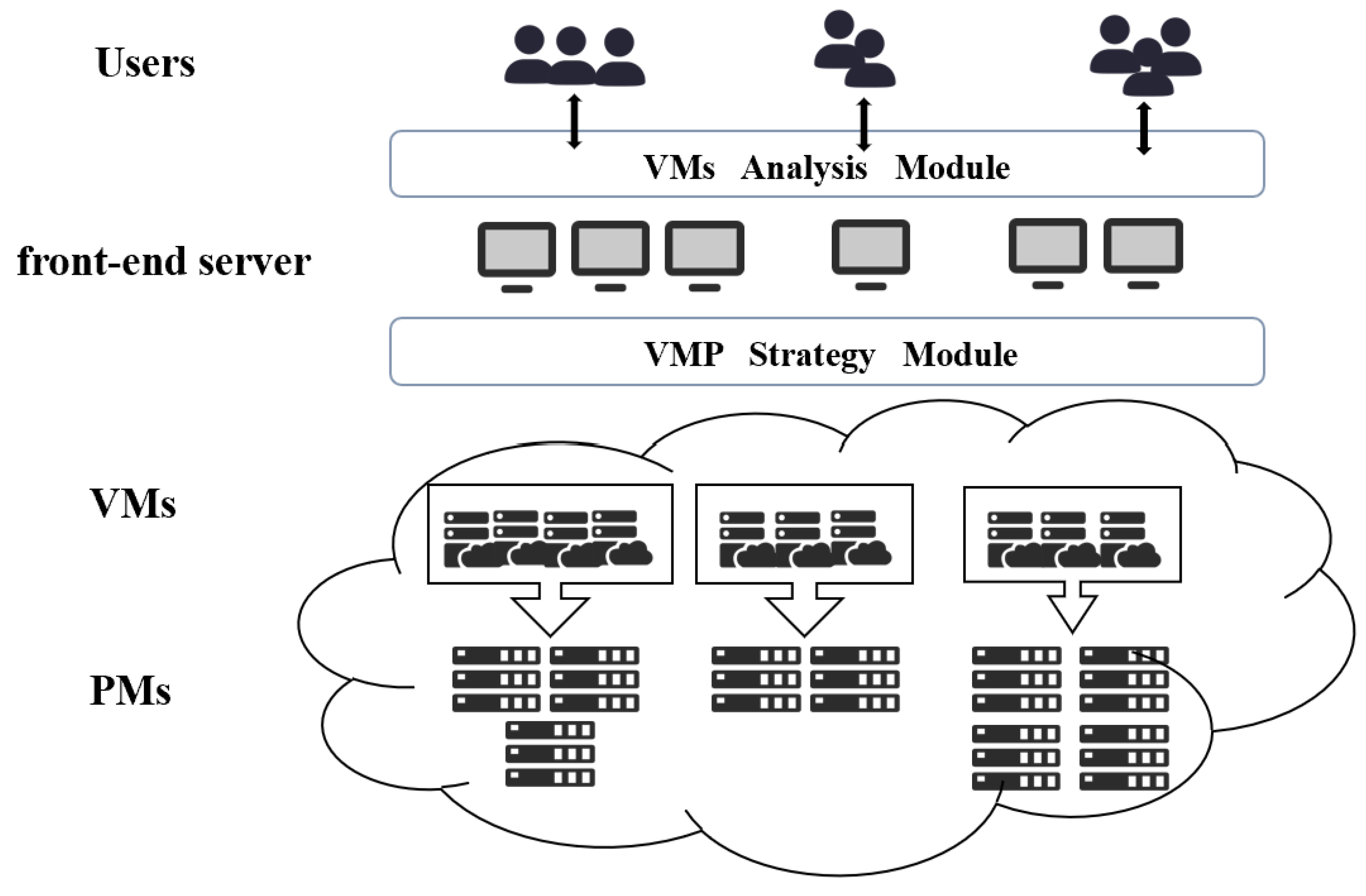 Multi-Objective Cauchy Particle Swarm Optimization for Energy-Aware Virtual Machine Placement in ...