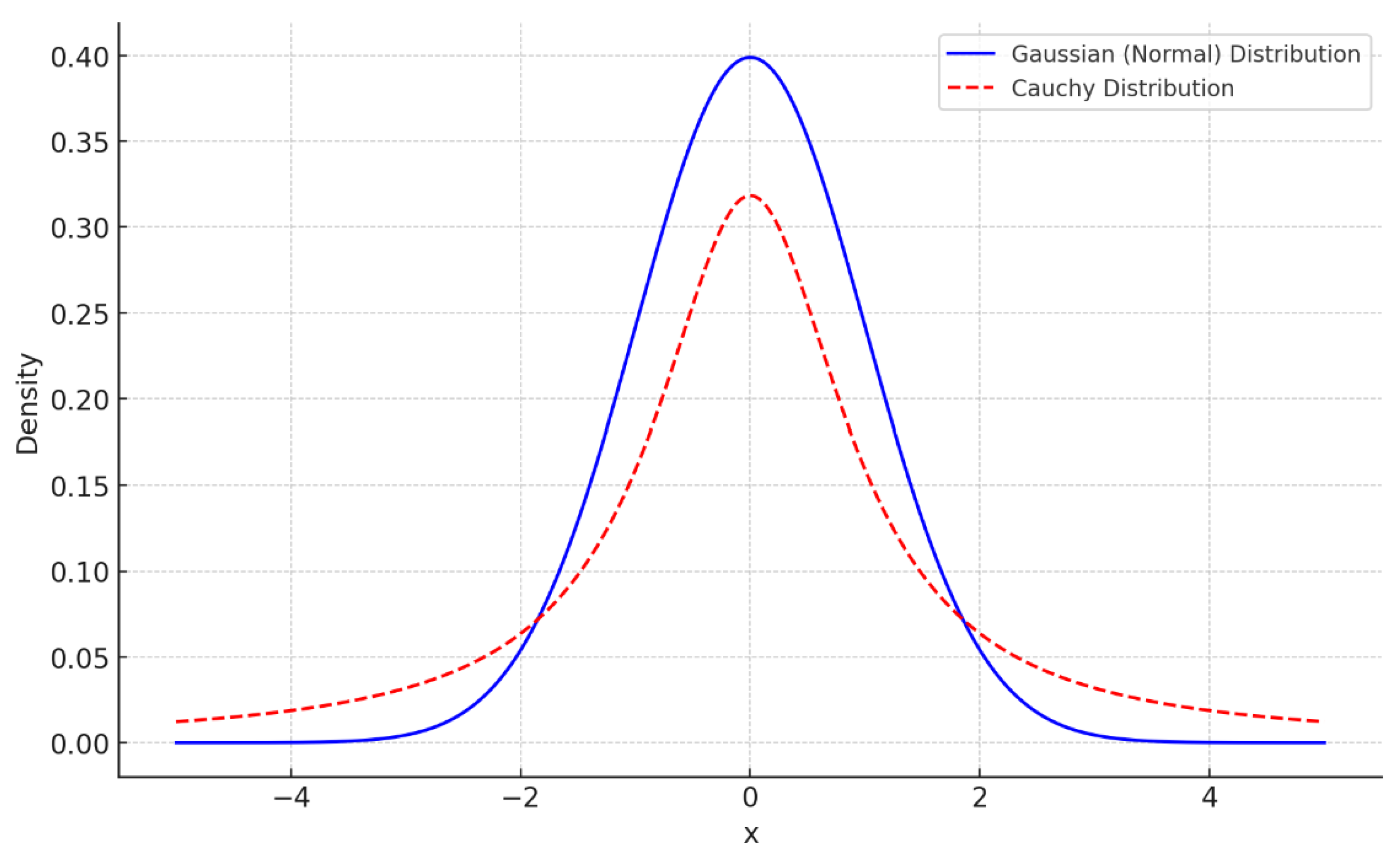Multi-Objective Cauchy Particle Swarm Optimization for Energy-Aware Virtual Machine Placement in ...