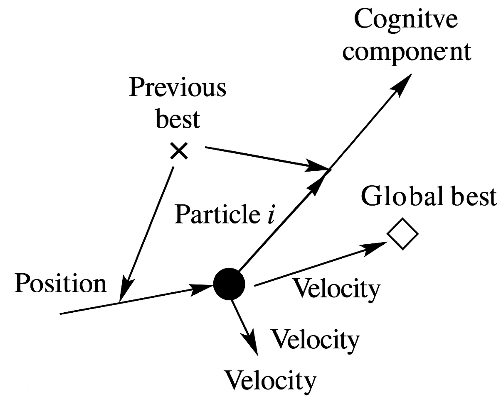 Multi-Objective Cauchy Particle Swarm Optimization for Energy-Aware Virtual Machine Placement in ...
