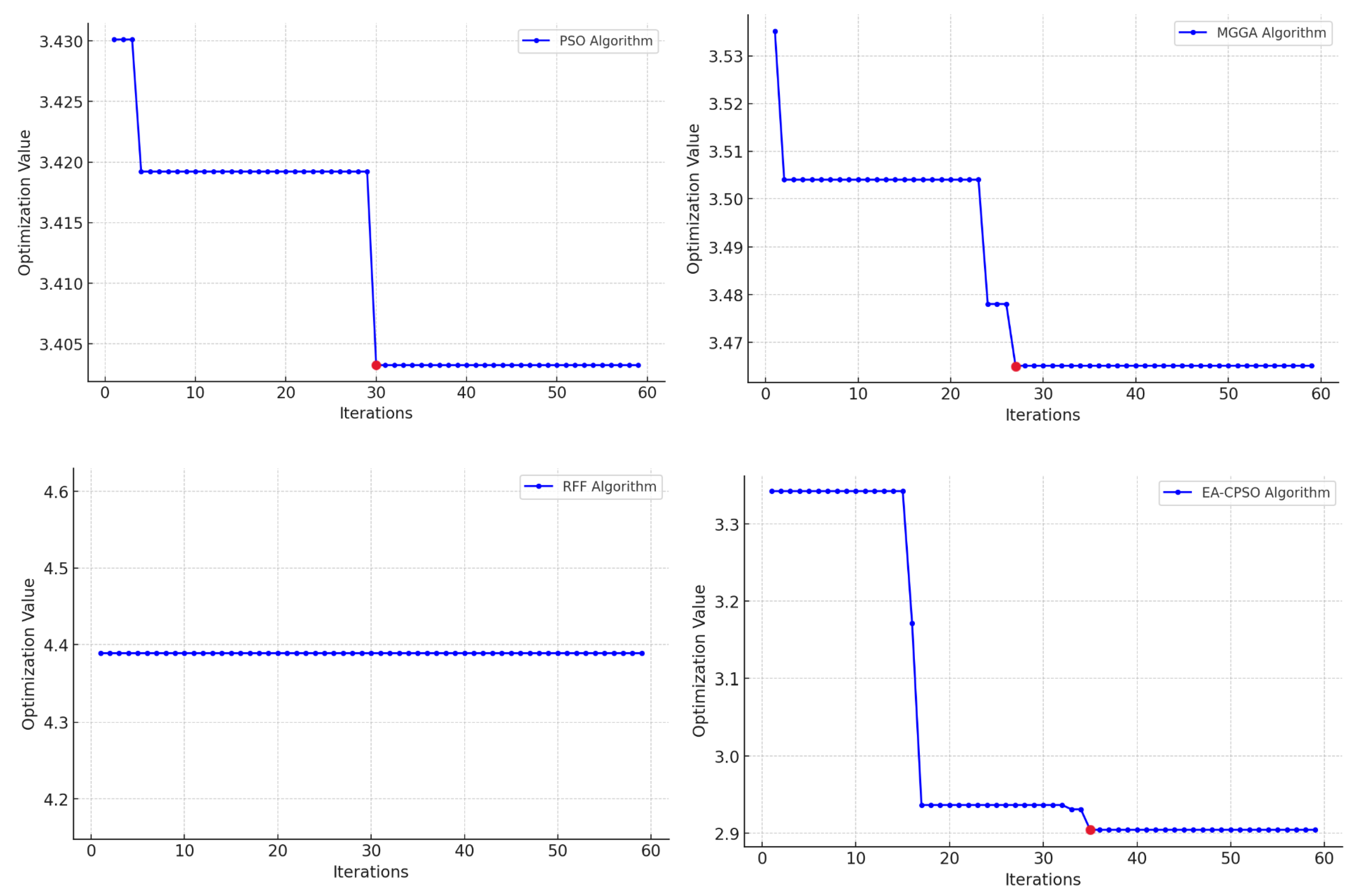 Multi-Objective Cauchy Particle Swarm Optimization for Energy-Aware Virtual Machine Placement in ...