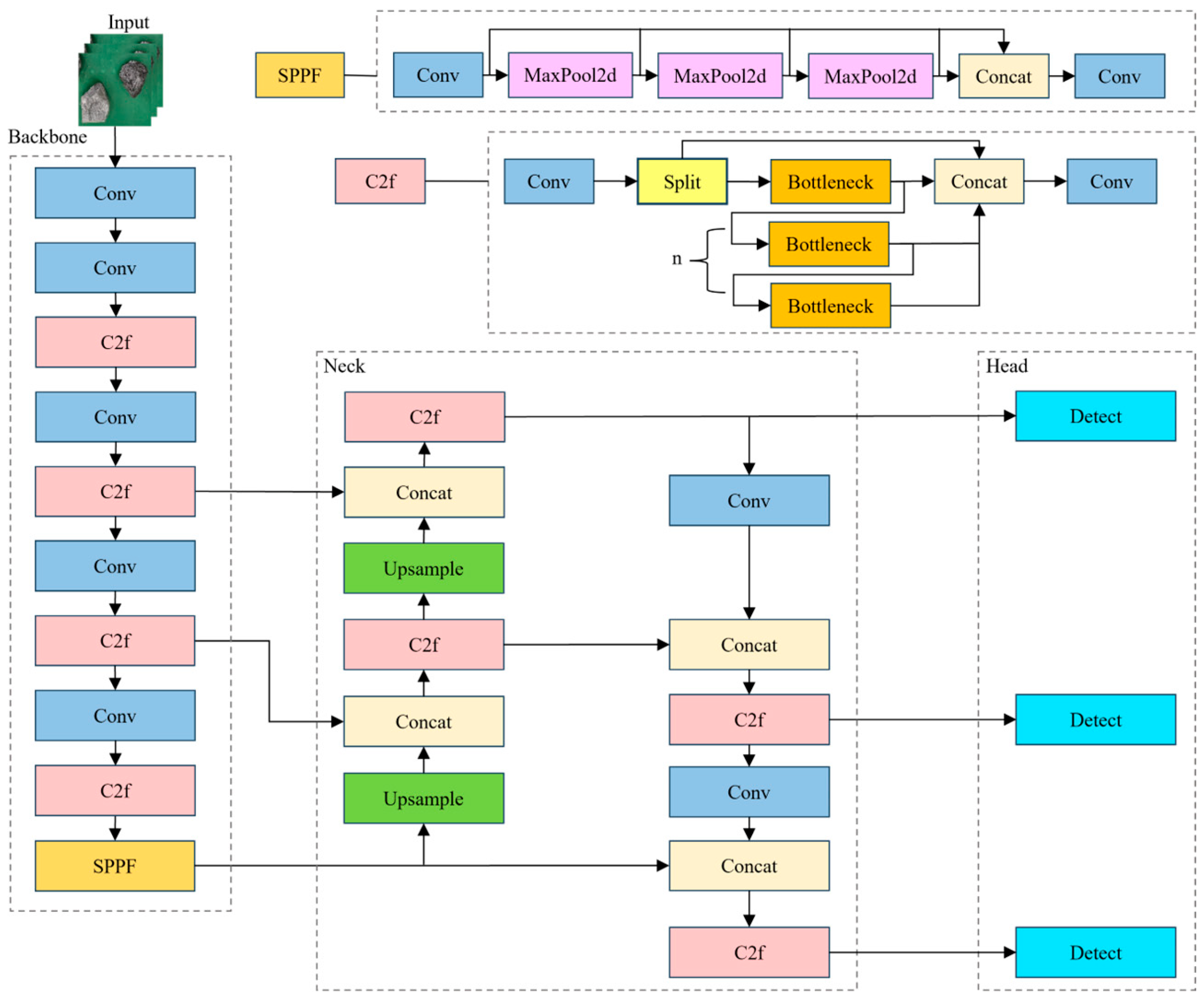 DEL_YOLO: A Lightweight Coal-Gangue Detection Model for Limited Equipment