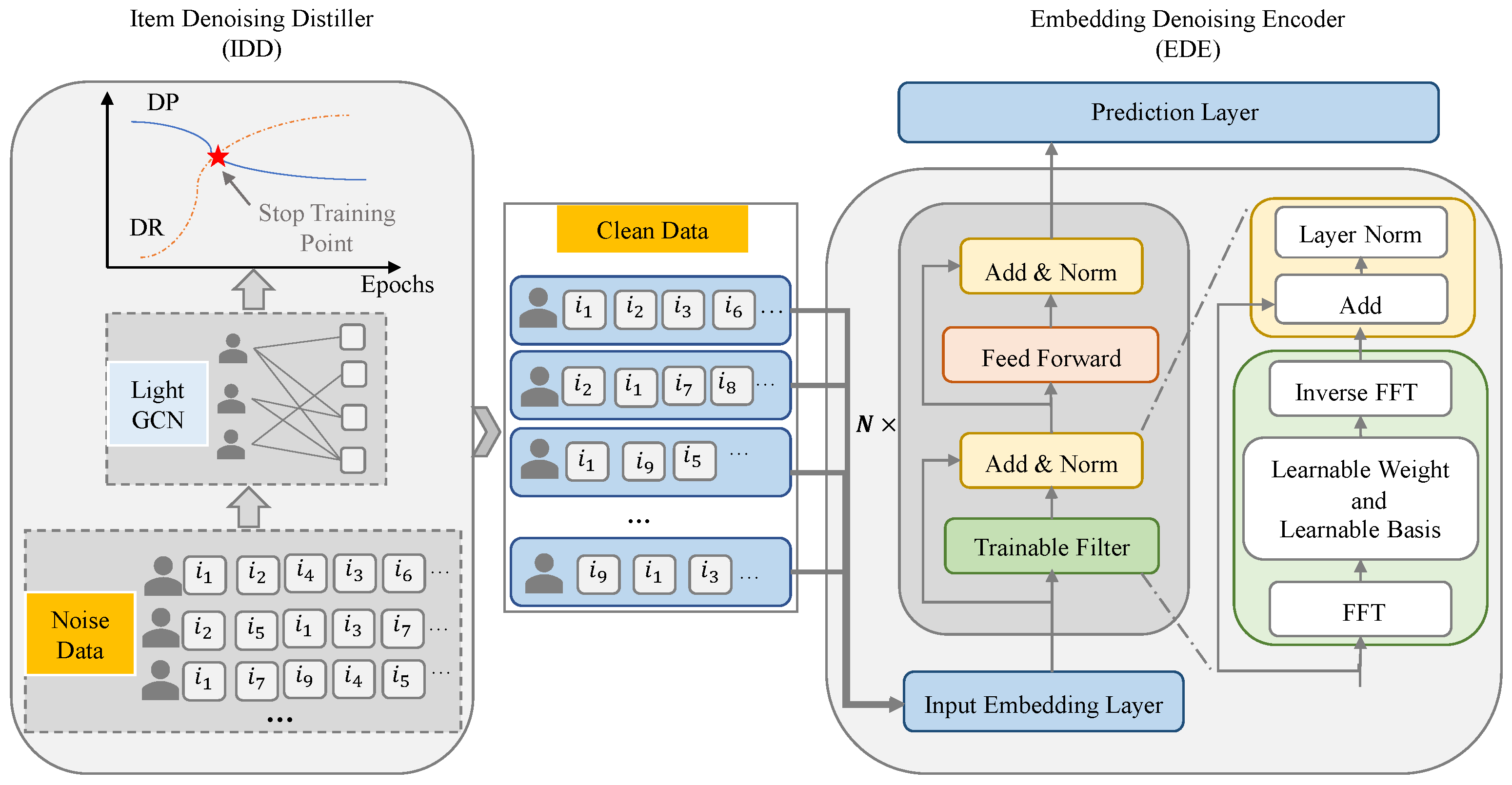 Symmetry-Aware Sequential Recommendation with Dual-Domain Filtering Networks