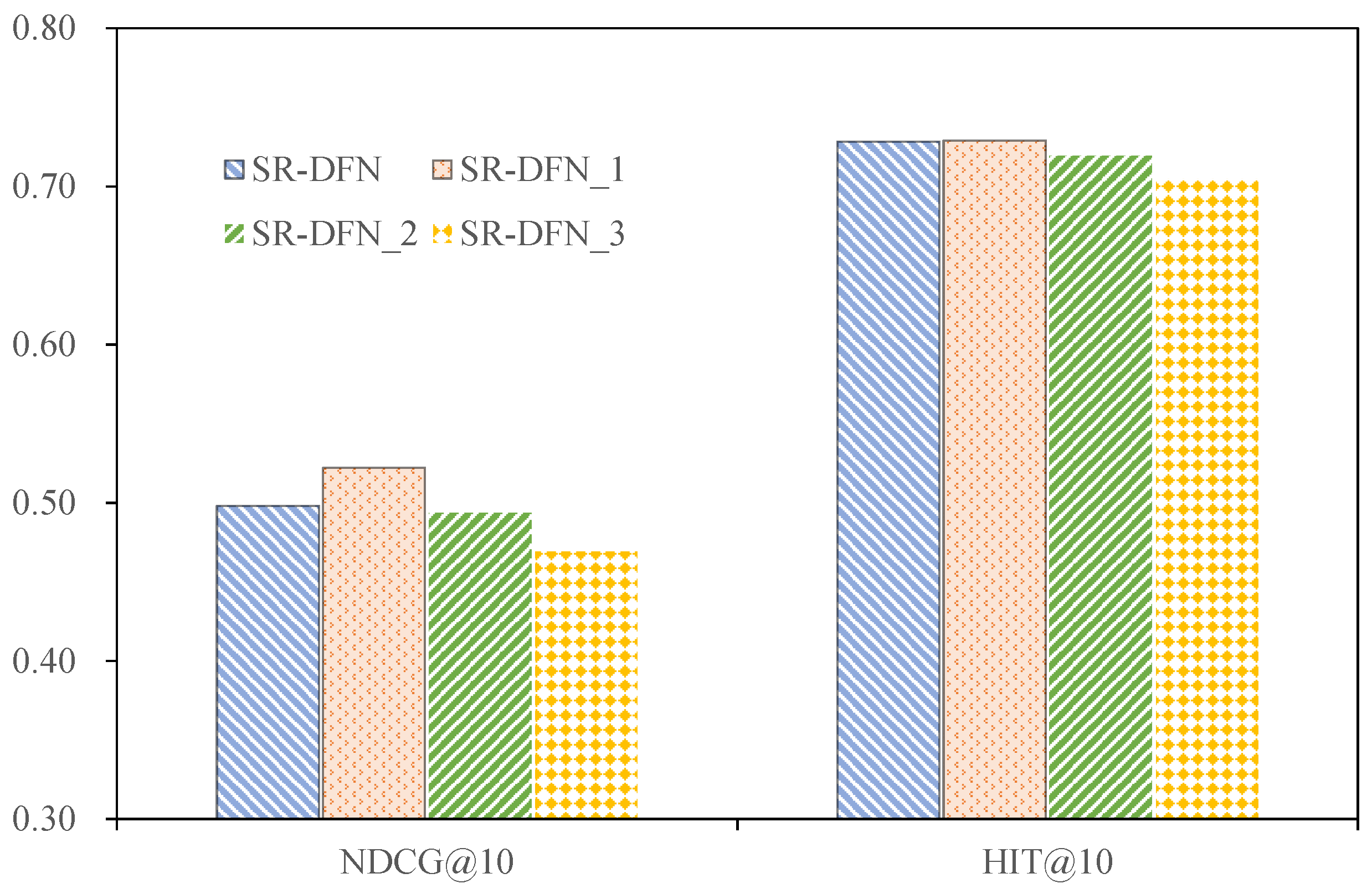 Symmetry-Aware Sequential Recommendation with Dual-Domain Filtering ...