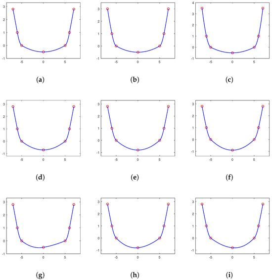 C1 Shape-Preserving Rational Quadratic/Linear Interpolation Splines with Necessary and ...