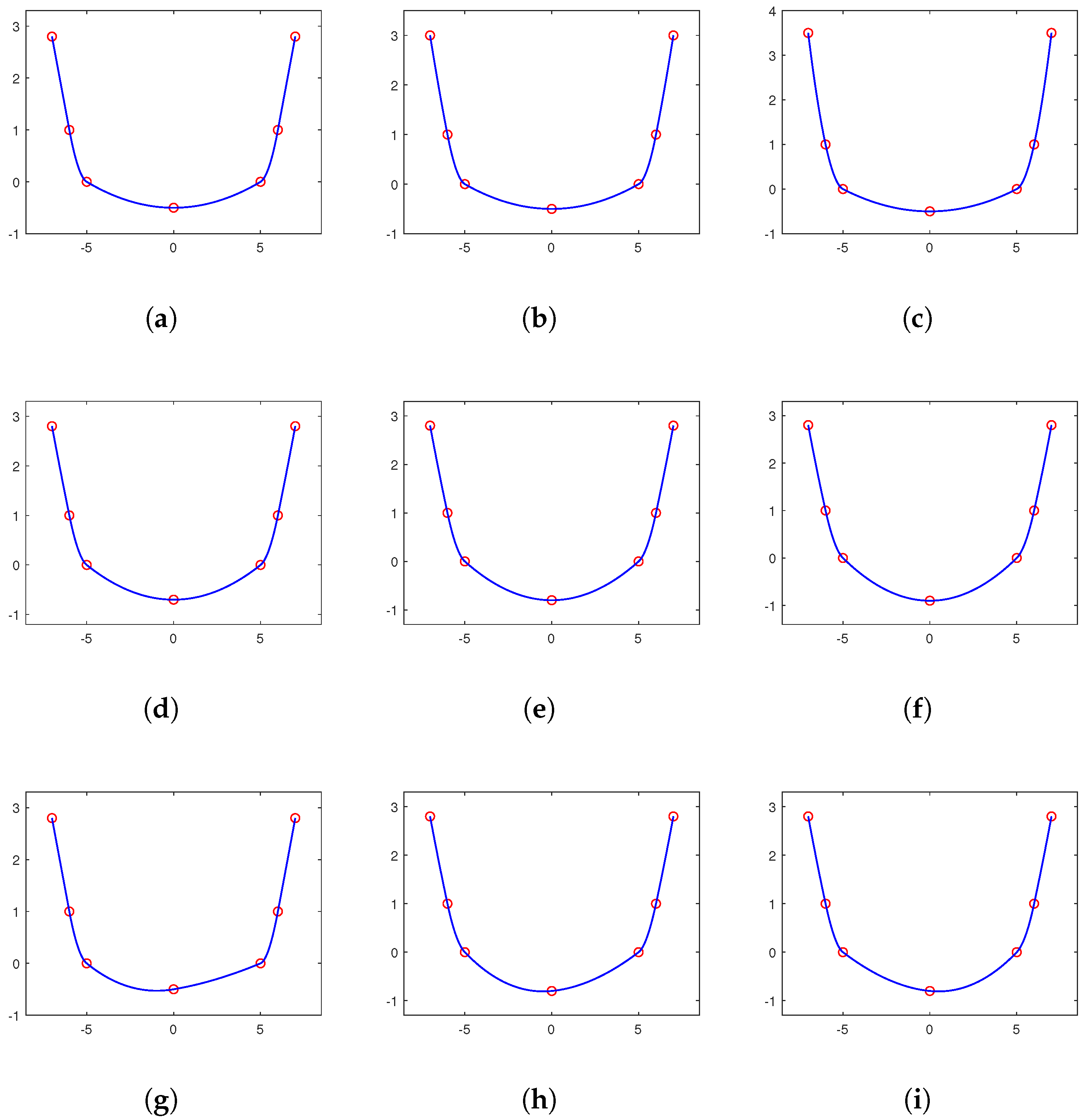 C1 Shape-Preserving Rational Quadratic/Linear Interpolation Splines with Necessary and ...