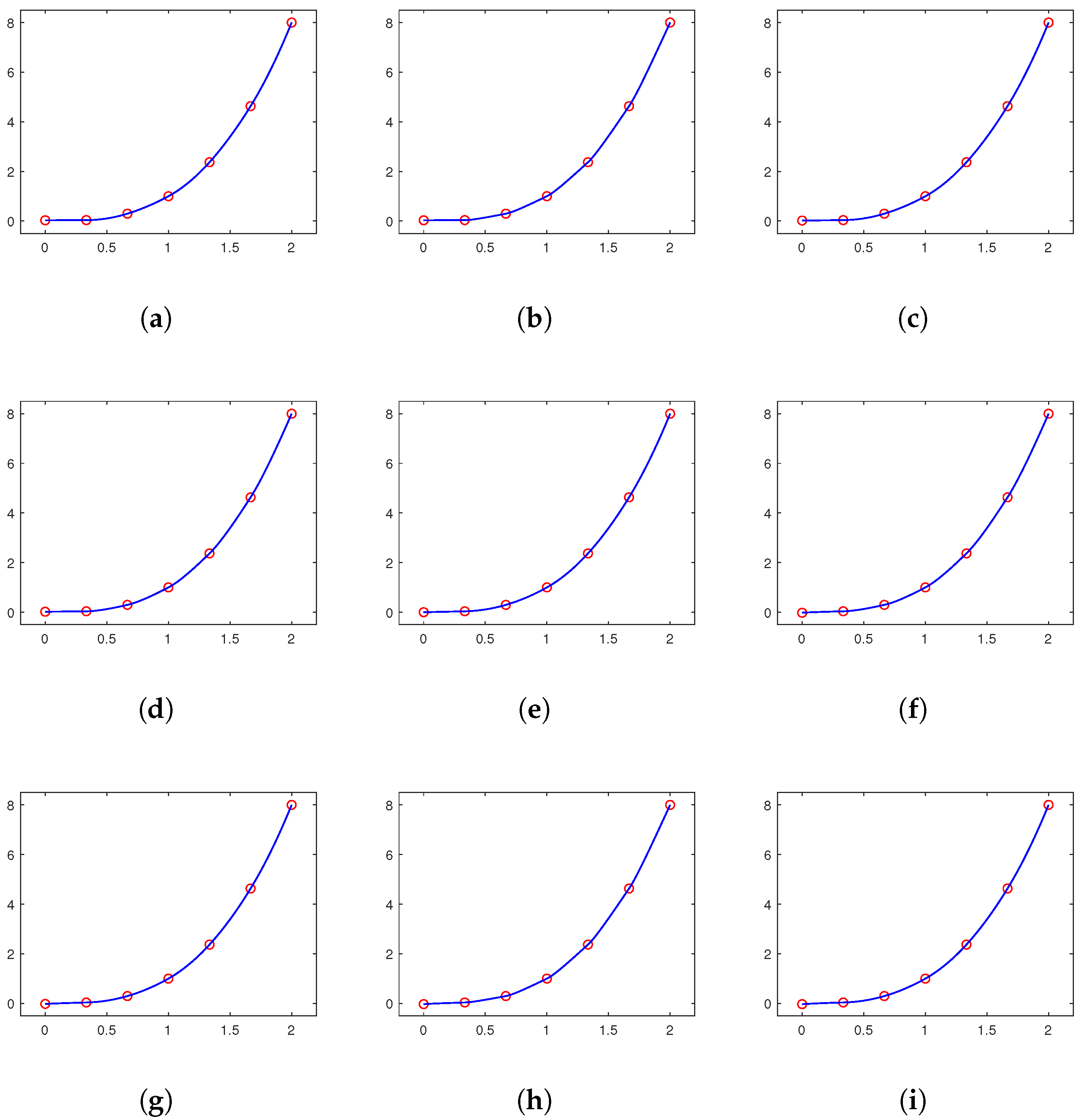 C1 Shape-Preserving Rational Quadratic/Linear Interpolation Splines with Necessary and ...