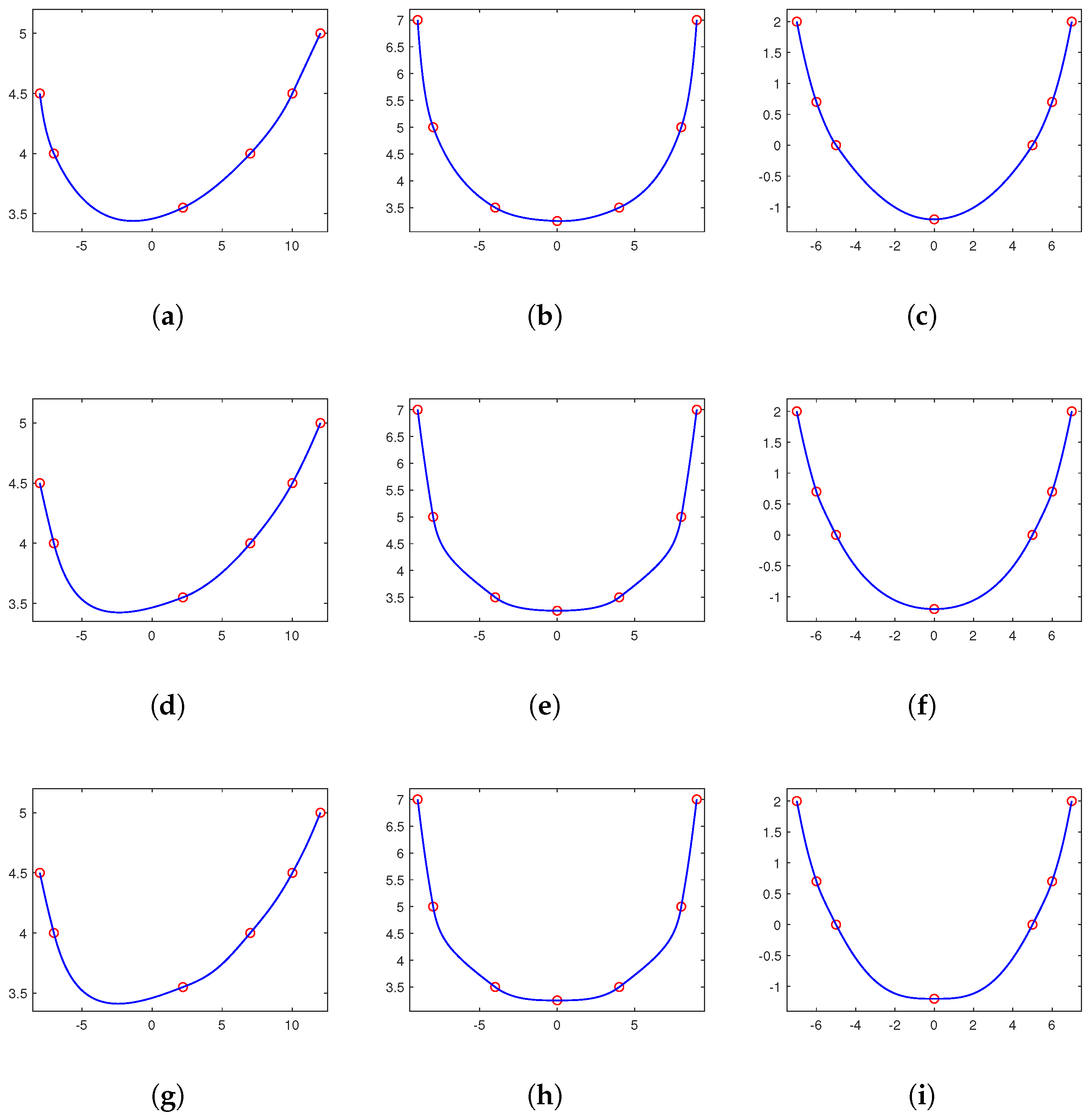 C1 Shape-Preserving Rational Quadratic/Linear Interpolation Splines with Necessary and ...