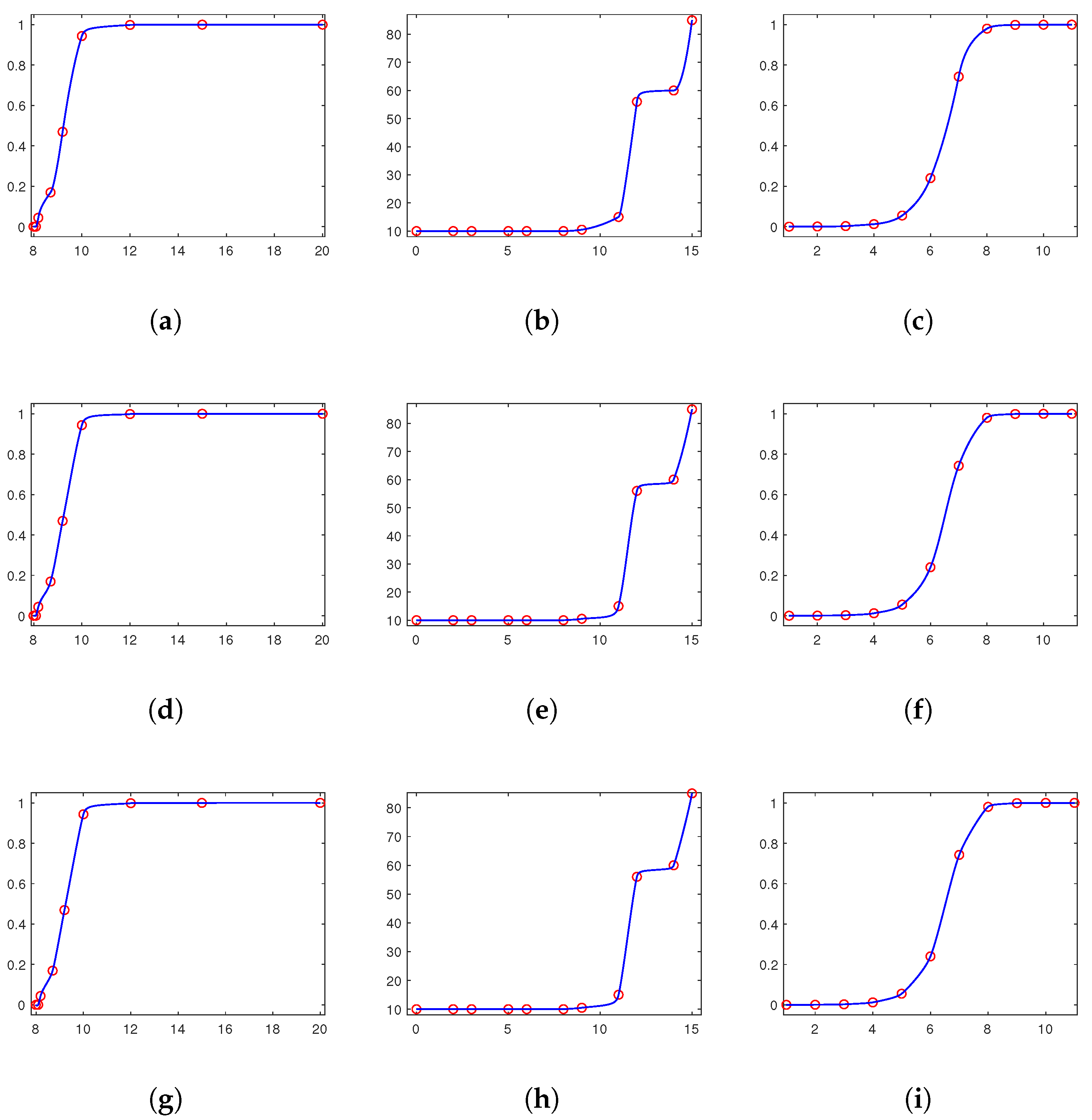 C1 Shape-Preserving Rational Quadratic/Linear Interpolation Splines with Necessary and ...