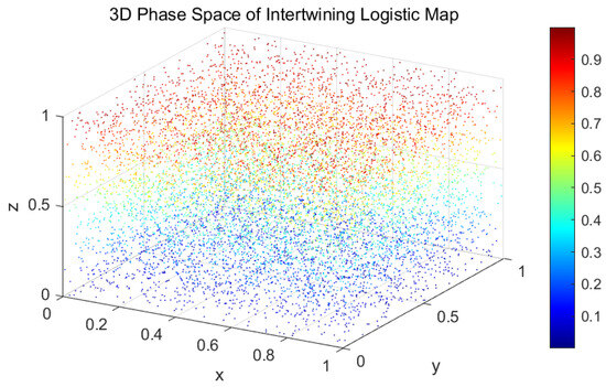 Robust 3D Multi-Image Encryption Scheme Based on Rubik’s Cube–Poker Model