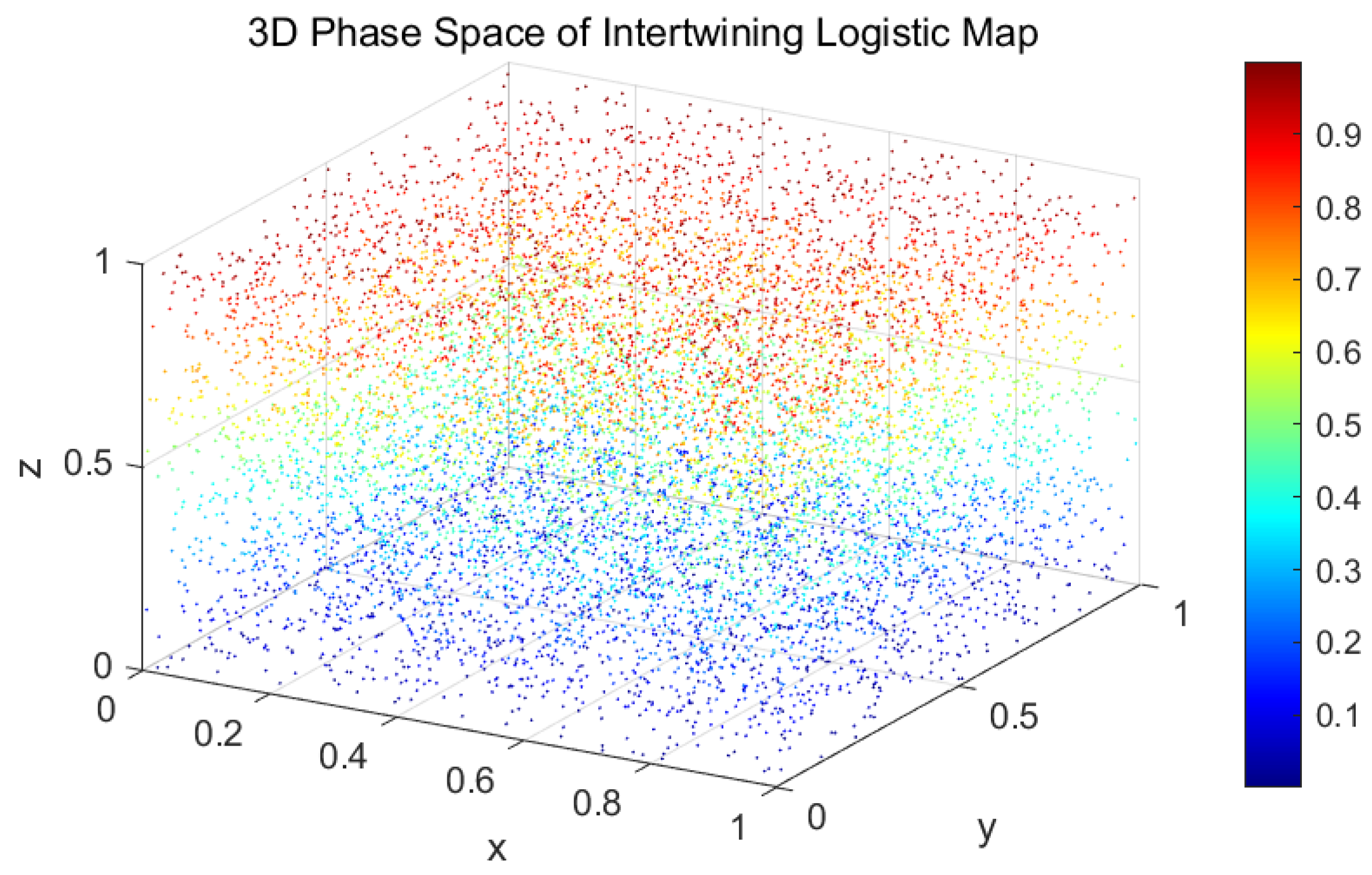 Robust 3D Multi-Image Encryption Scheme Based on Rubik’s Cube–Poker Model