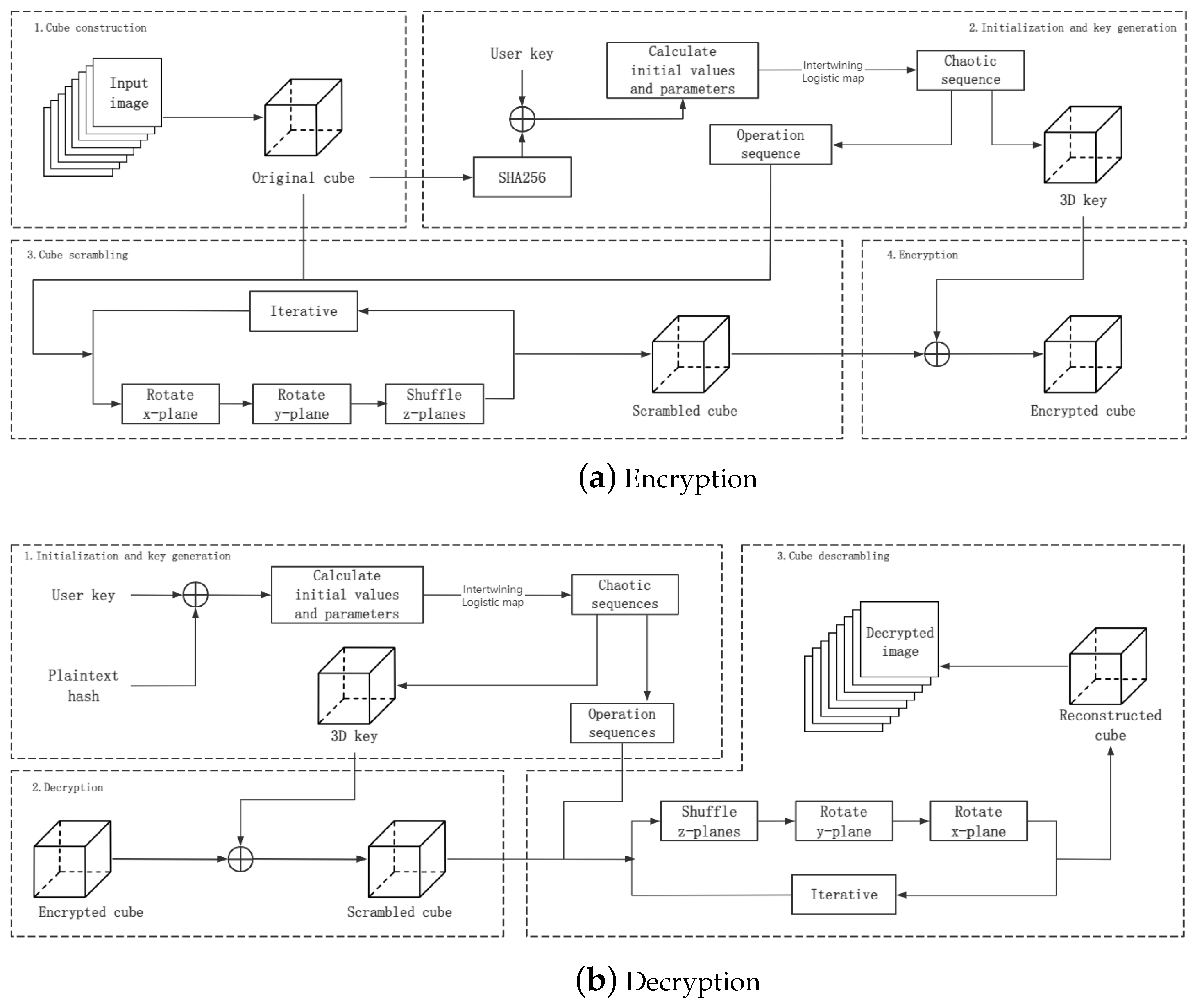 Robust 3D Multi-Image Encryption Scheme Based on Rubik’s Cube–Poker Model