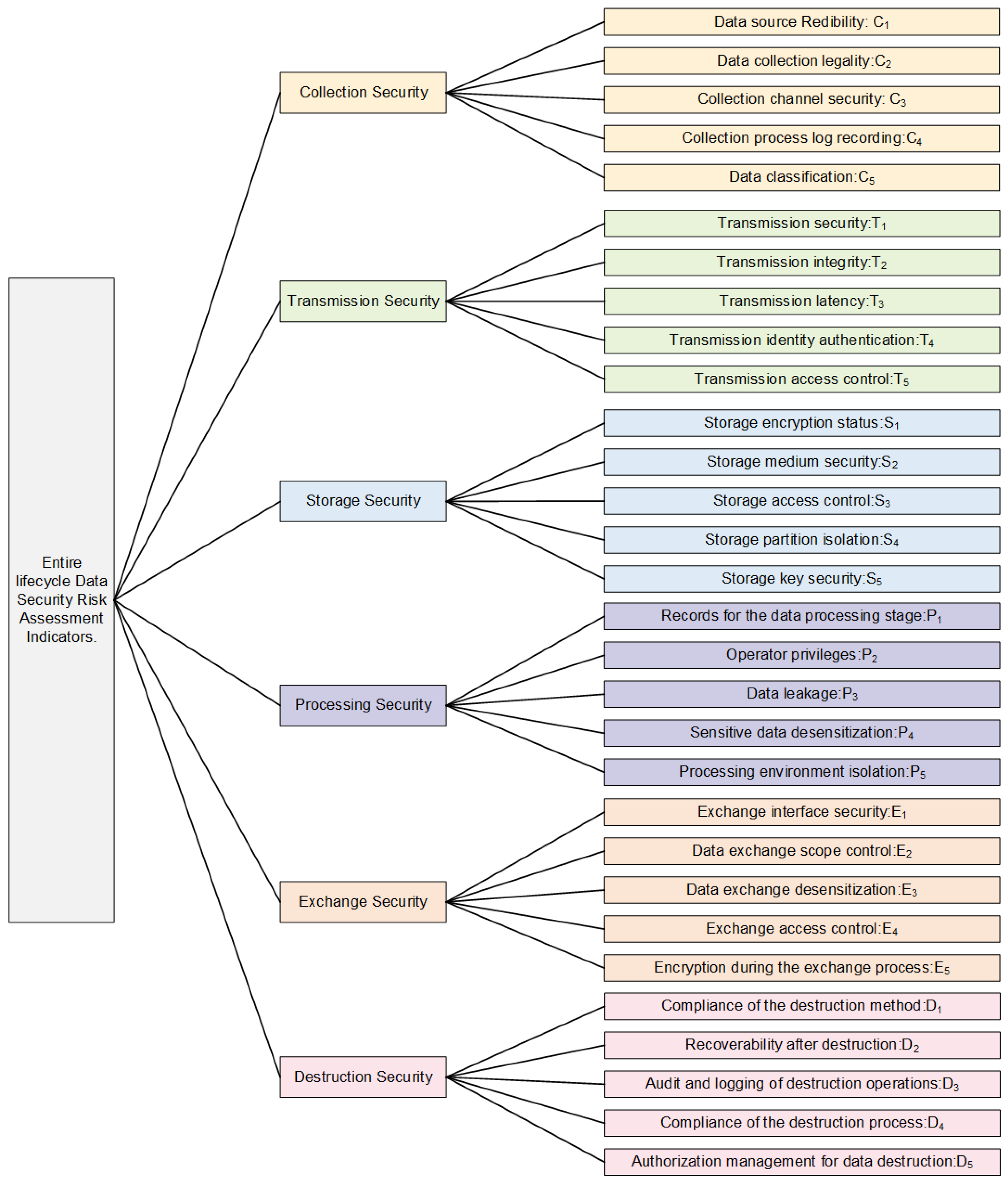 An Intelligent Risk Assessment Methodology for the Full Lifecycle ...