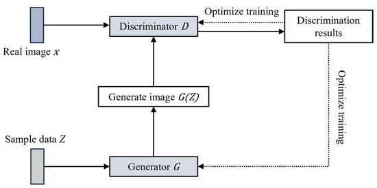 Research on Improved Occluded-Face Restoration Network