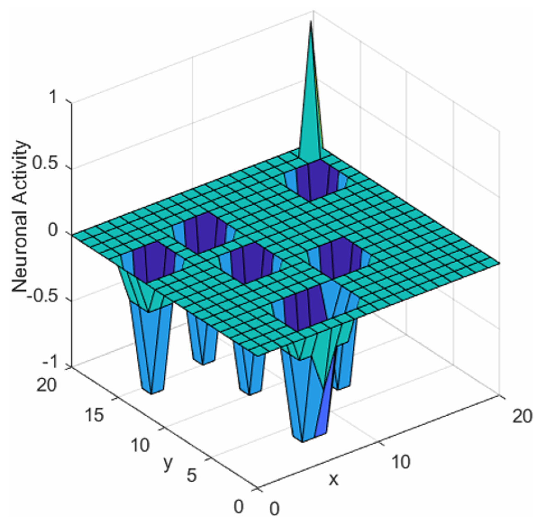 Research on Intelligent Path Planning of Mobile Robot Based on Hybrid Symmetric Bio-Inspired ...