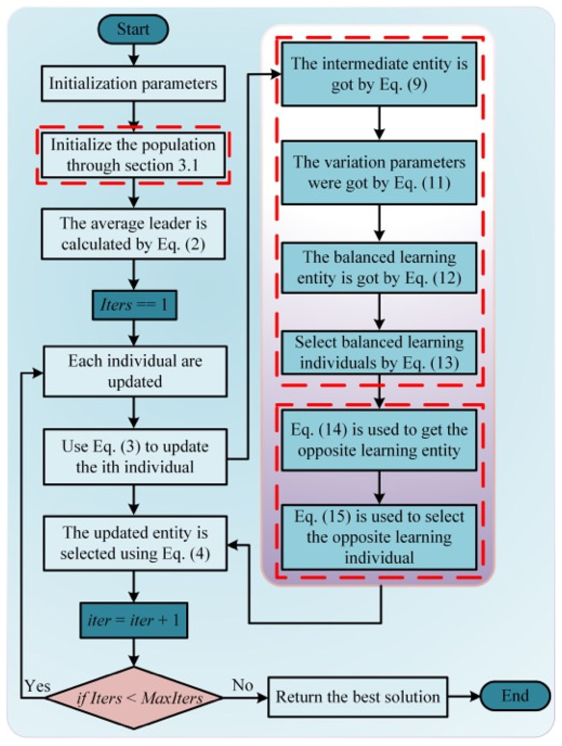 An Improved Whale Migration Algorithm for Global Optimization of Collaborative Symmetric ...