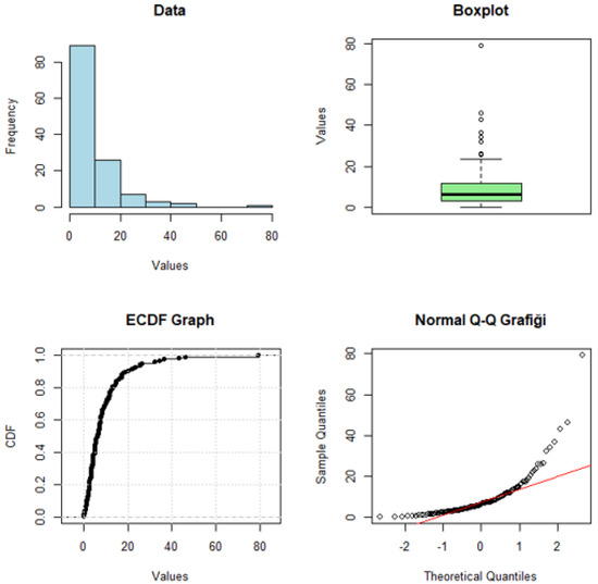 The New Gompertz Distribution Model and Applications