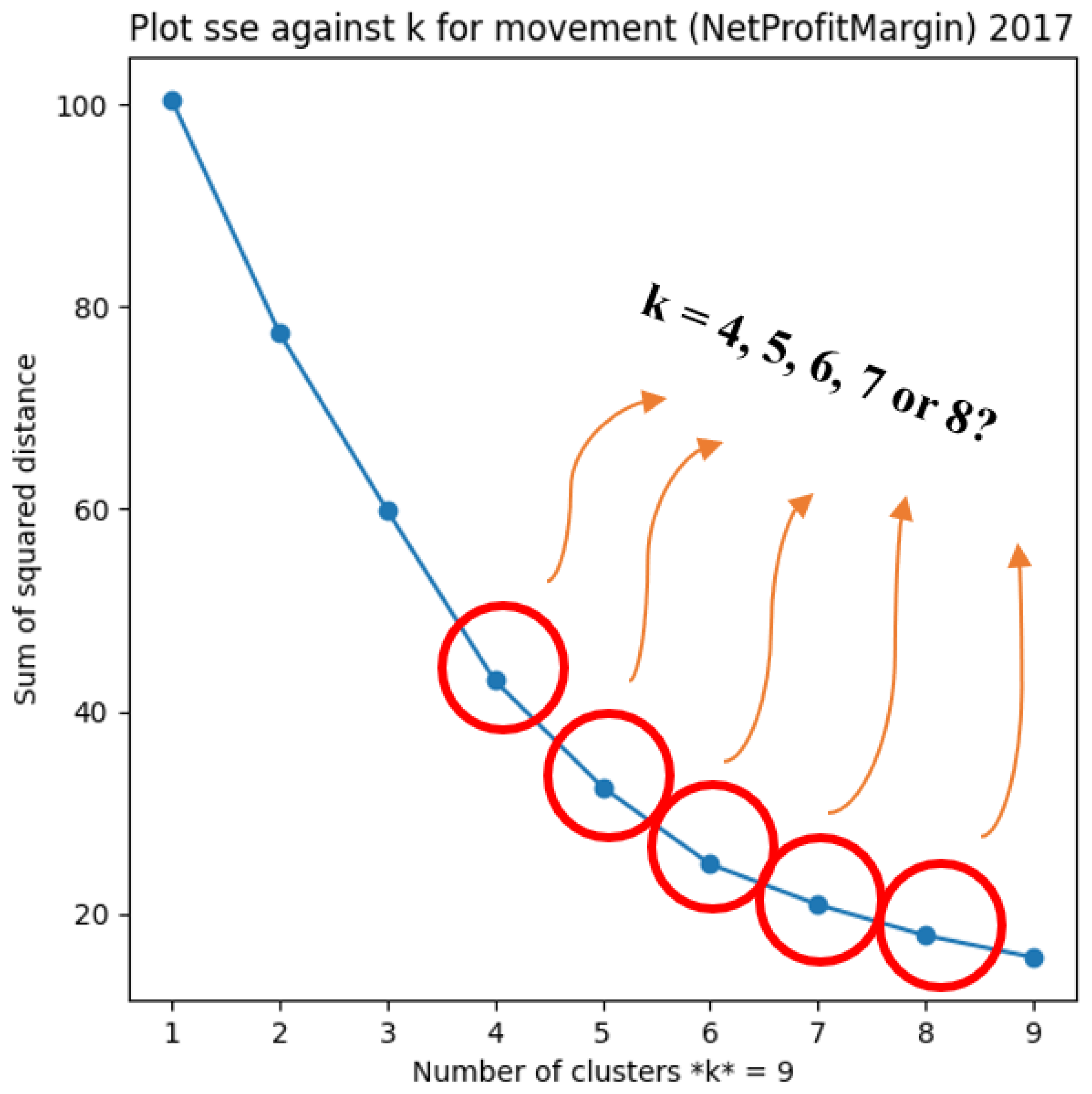 K-Means Clustering for Portfolio Optimization: Symmetry in Risk–Return Tradeoff, Liquidity ...