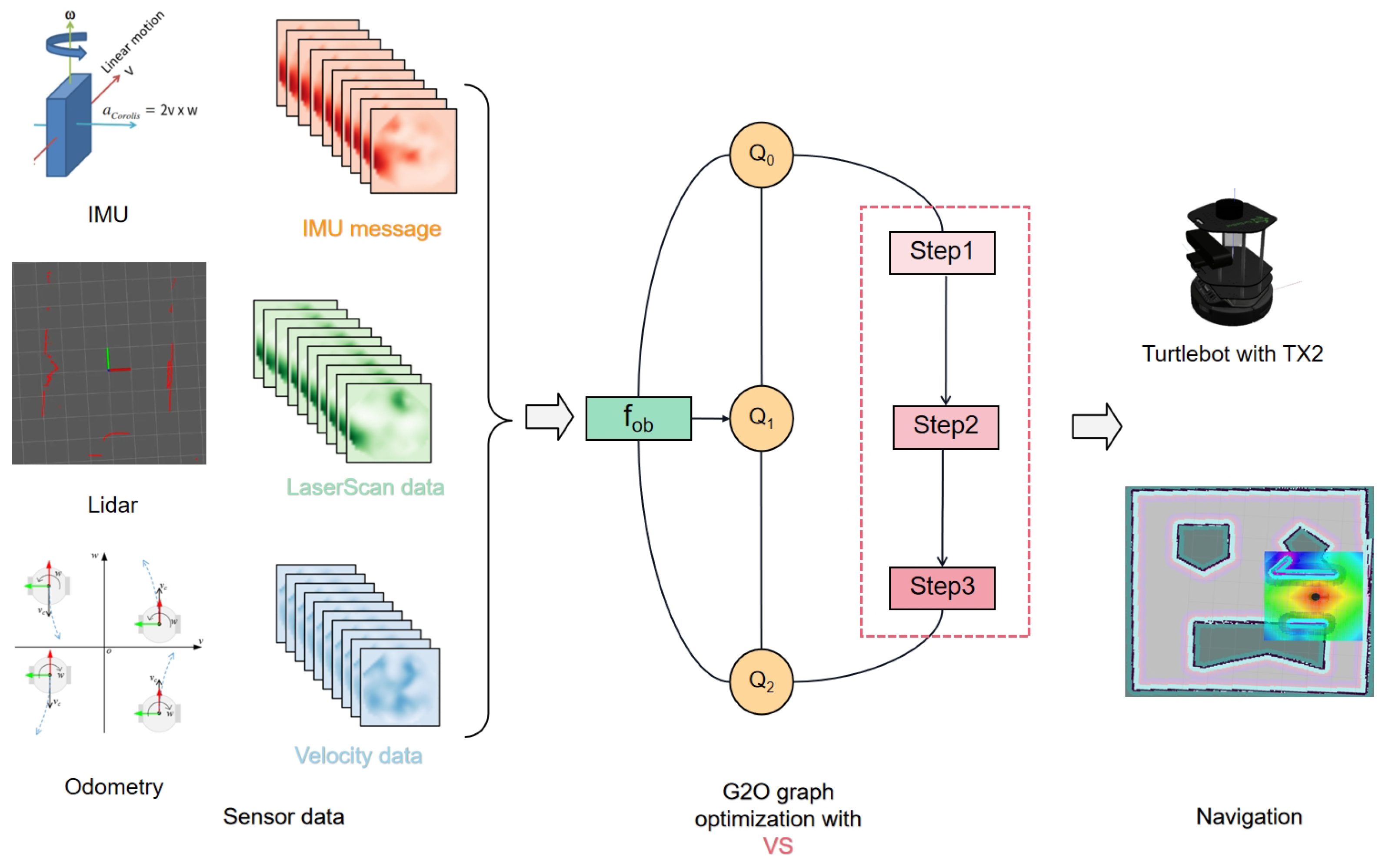Timed-Elastic-Band-Based Variable Splitting for Autonomous Trajectory Planning
