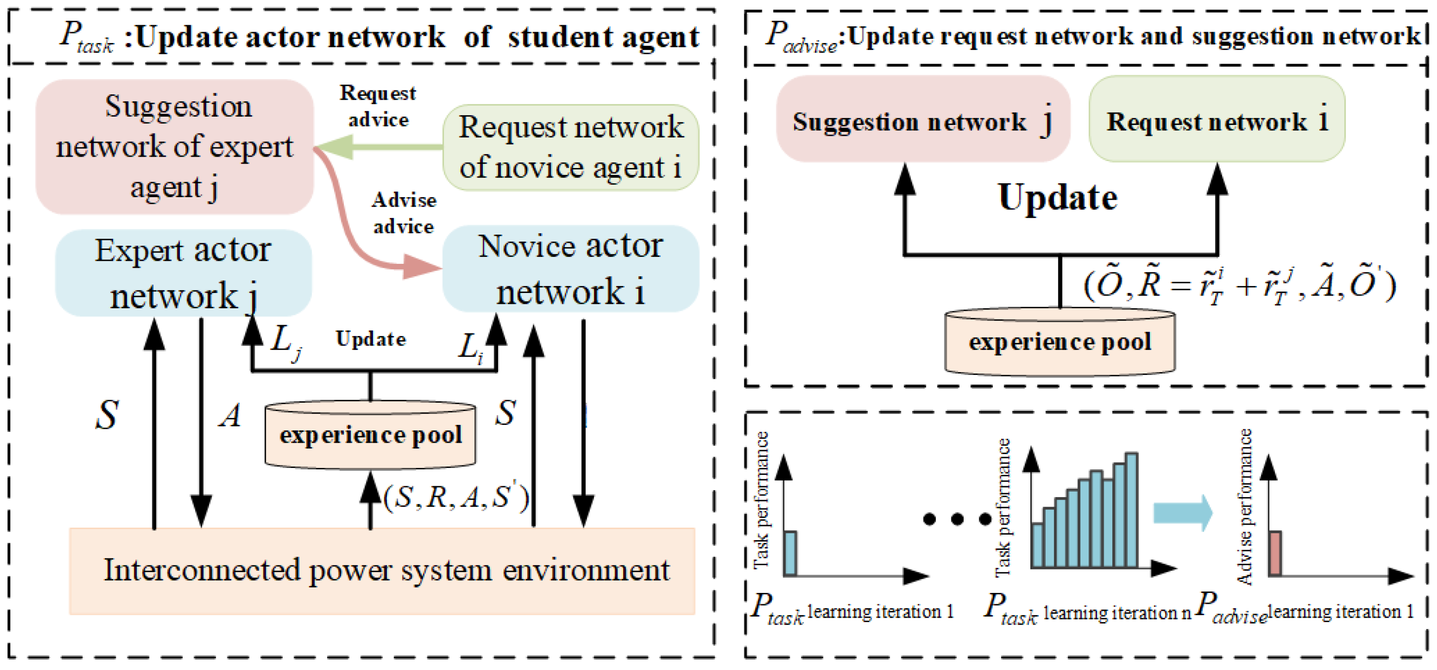 Data-Driven Automatic Generation Control Based on Learning to Coordinate and Teach Reinforcement ...
