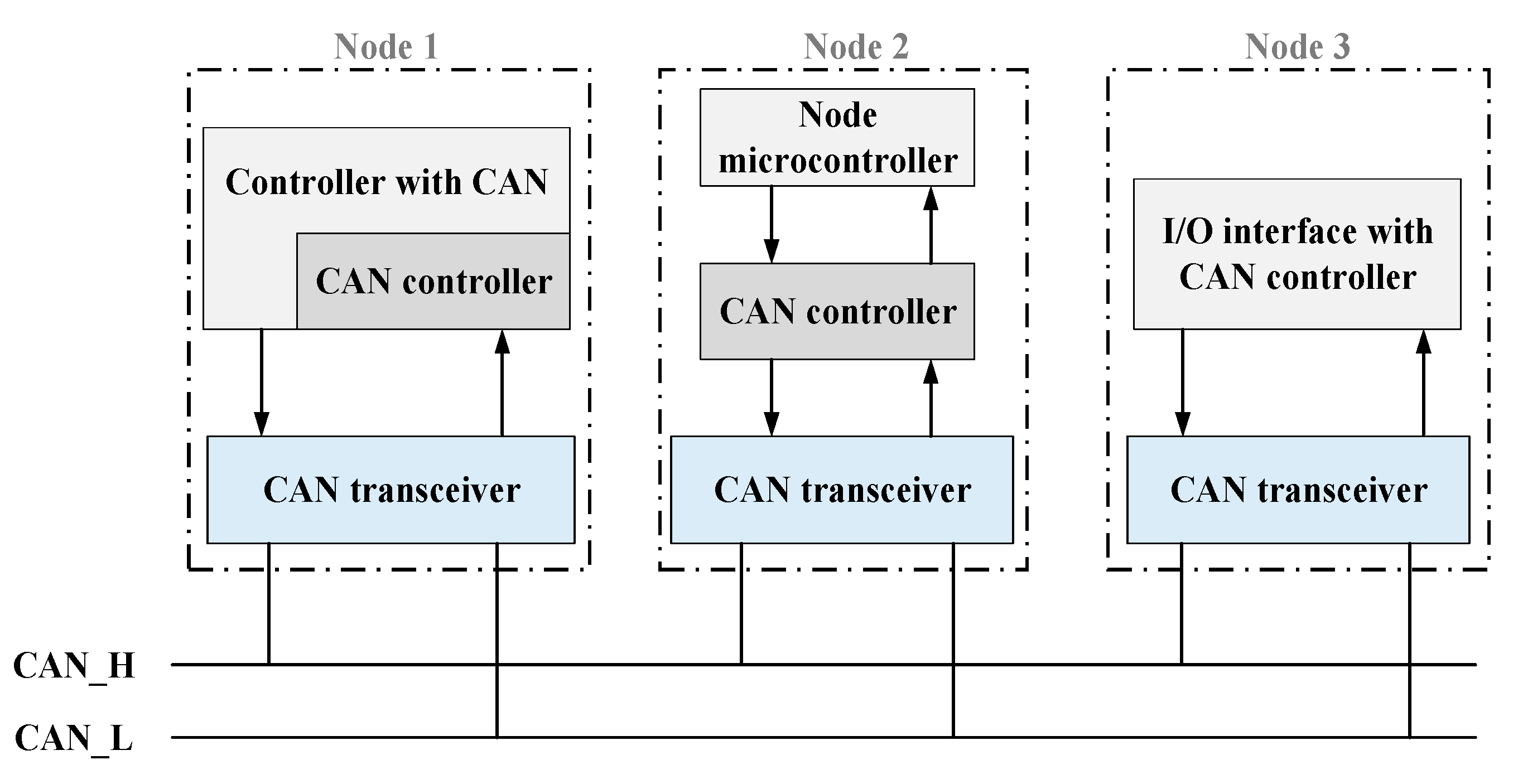 A Stacked Machine Learning-Based Intrusion Detection System for ...