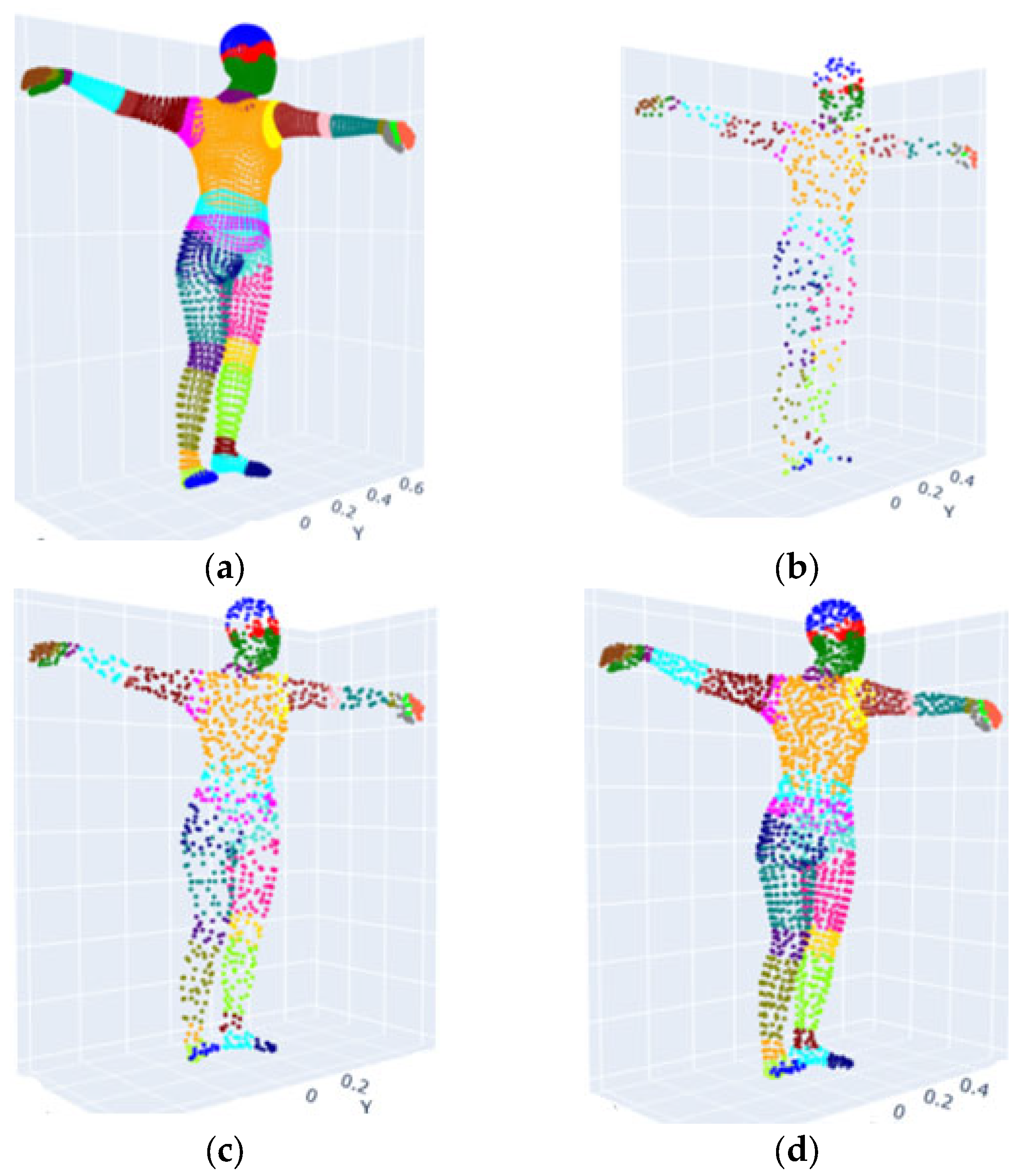 Kinematic Skeleton Extraction from 3D Model Based on Hierarchical ...