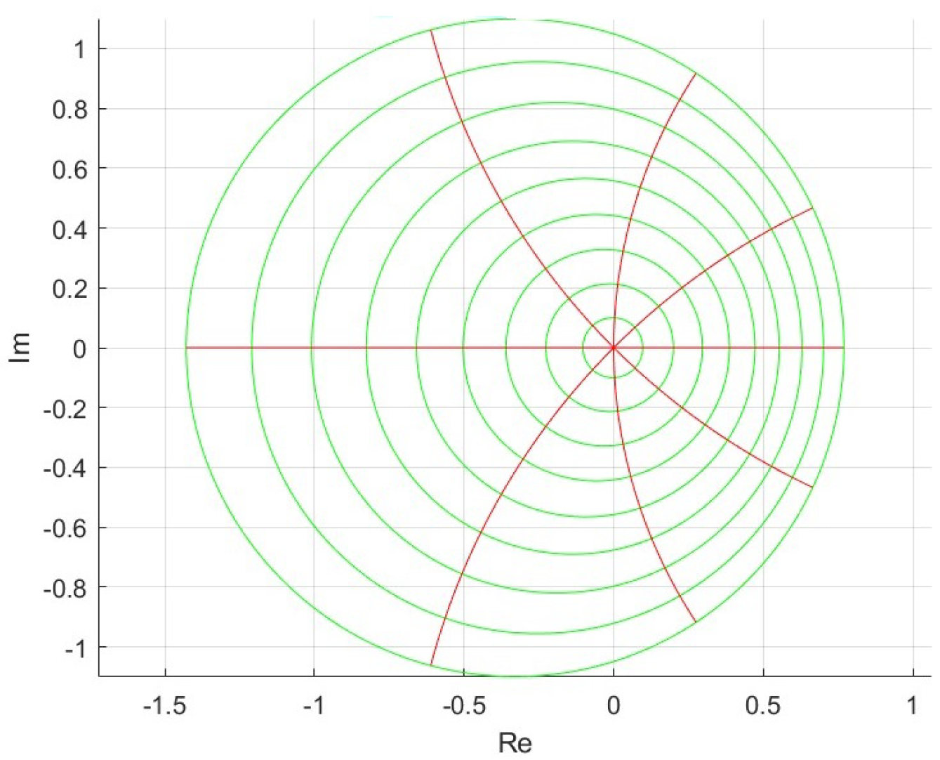 Gregory Polynomials Within Sakaguchi-Type Function Classes: Analytical ...