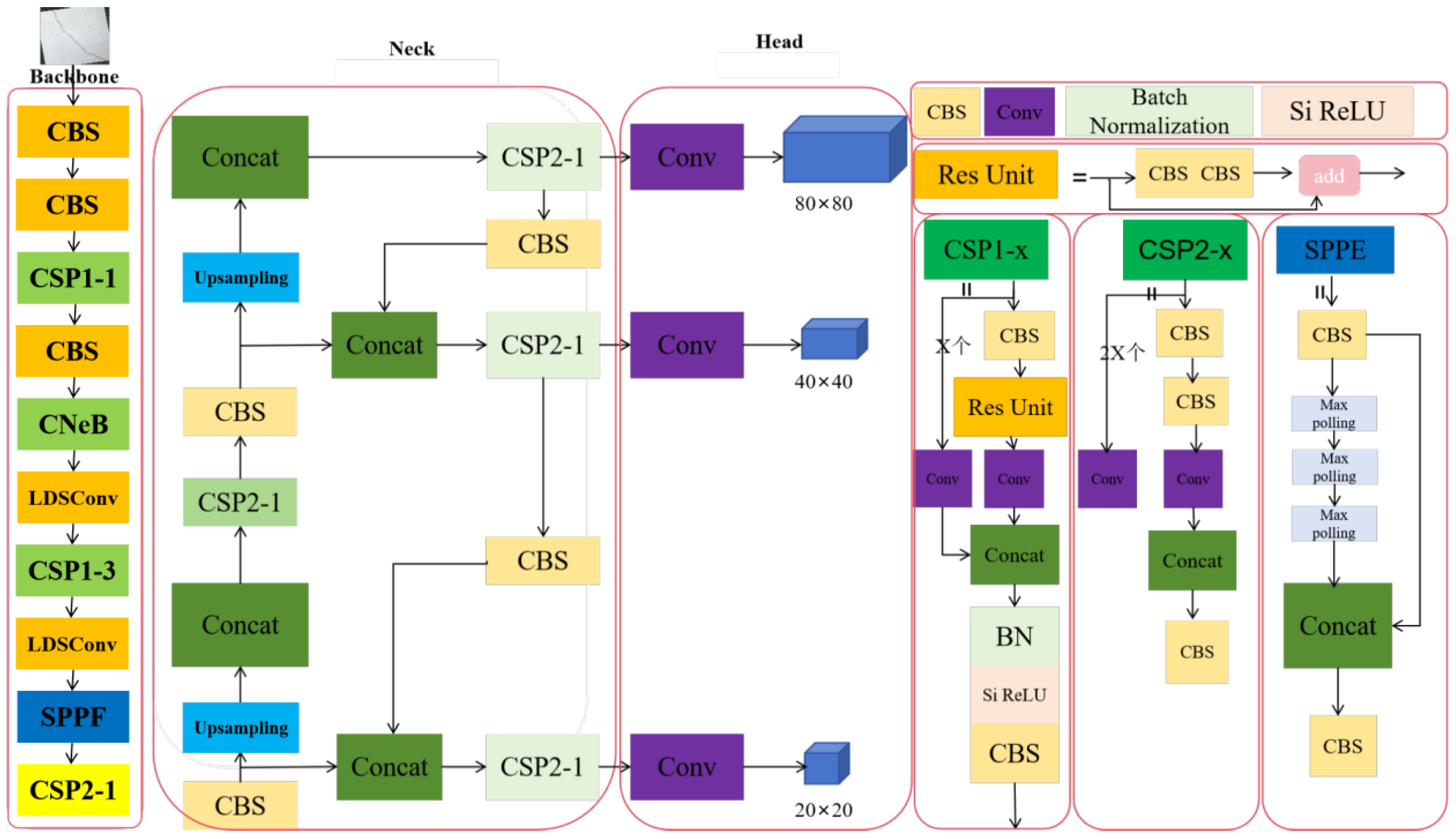 CGSW-YOLO Enhanced YOLO Architecture for Automated Crack Detection in Concrete Structures