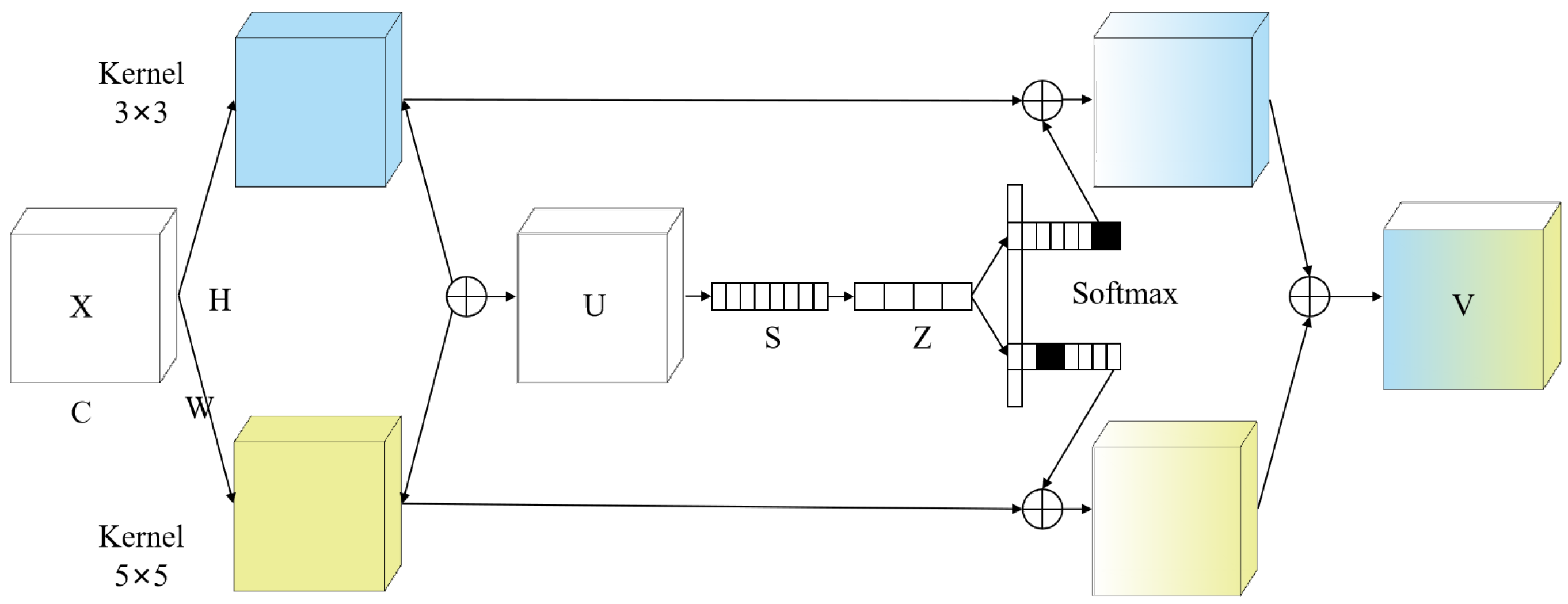 CGSW-YOLO Enhanced YOLO Architecture for Automated Crack Detection in Concrete Structures