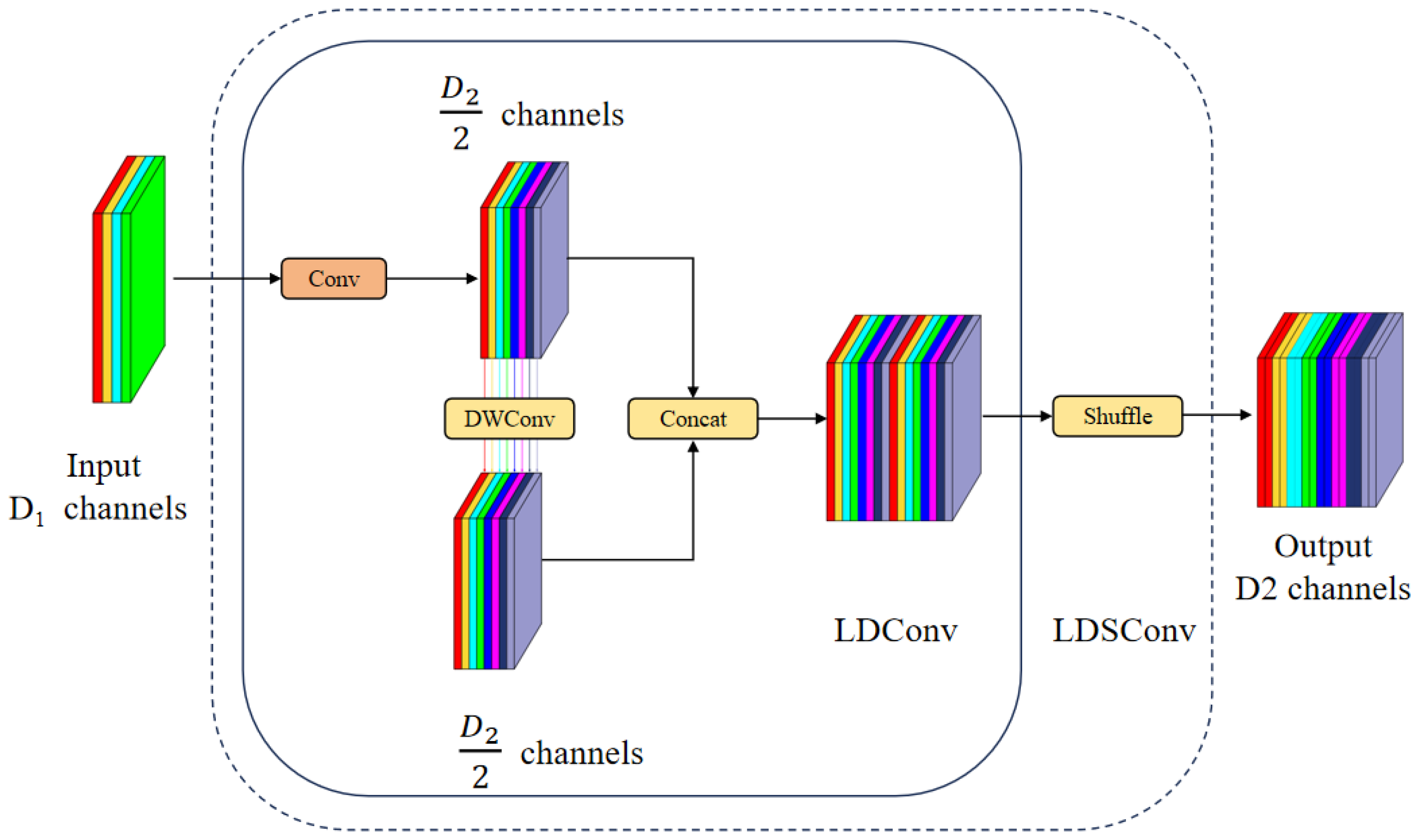 CGSW-YOLO Enhanced YOLO Architecture for Automated Crack Detection in Concrete Structures
