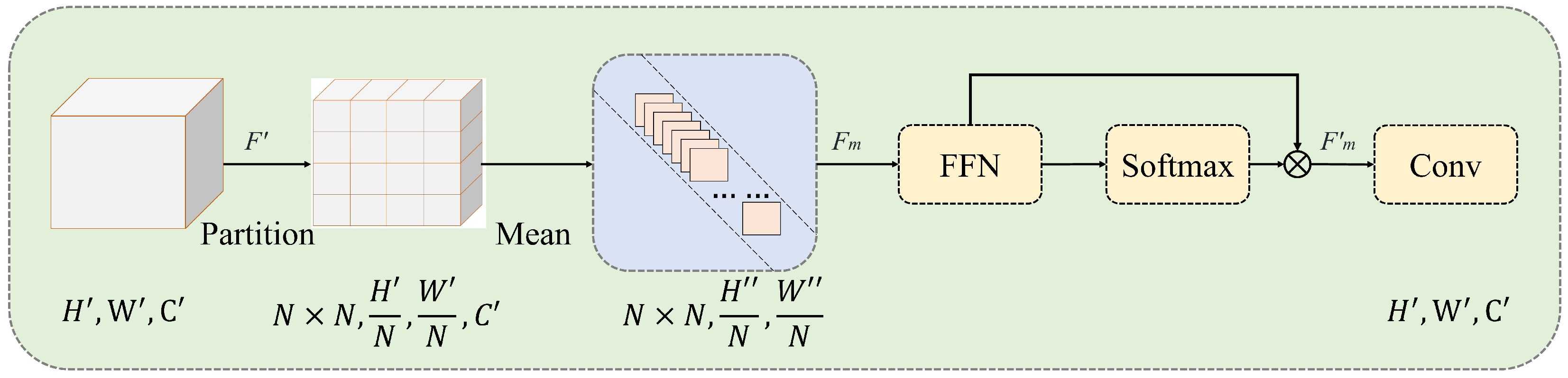 MRCA-UNet: A Multiscale Recombined Channel Attention U-Net Model for ...