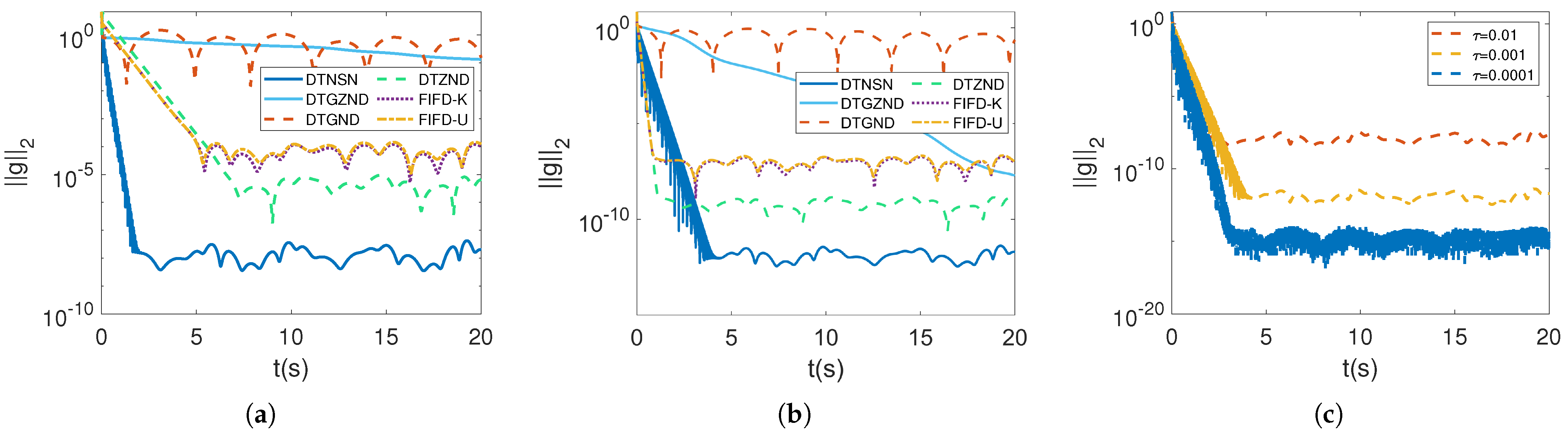 A Discrete-Time Neurodynamics Scheme for Time-Varying Nonlinear Optimization with Equation ...