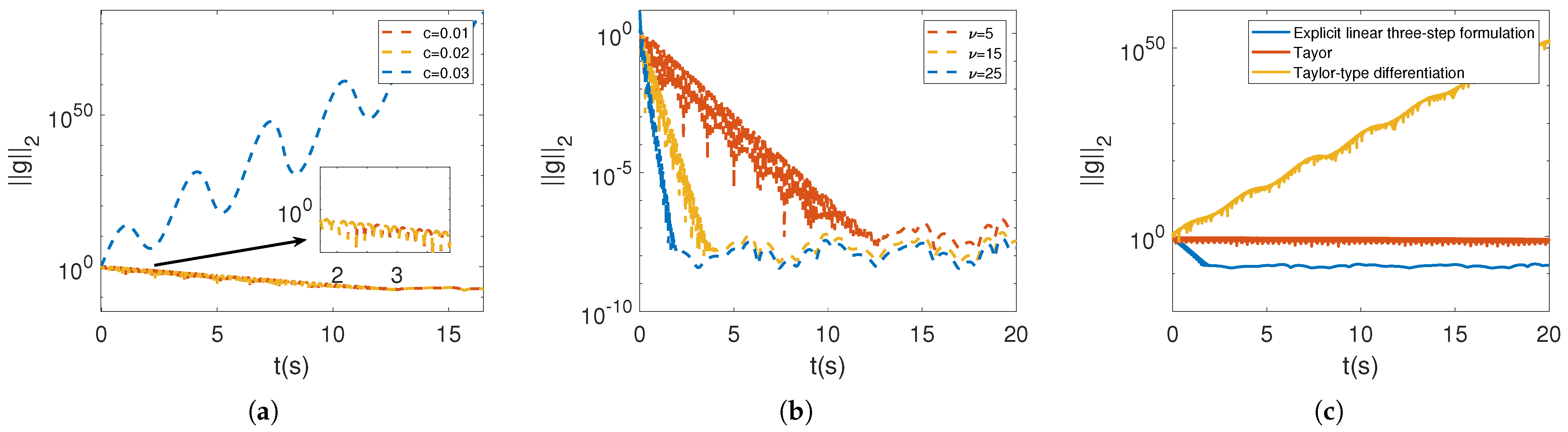A Discrete-Time Neurodynamics Scheme for Time-Varying Nonlinear Optimization with Equation ...