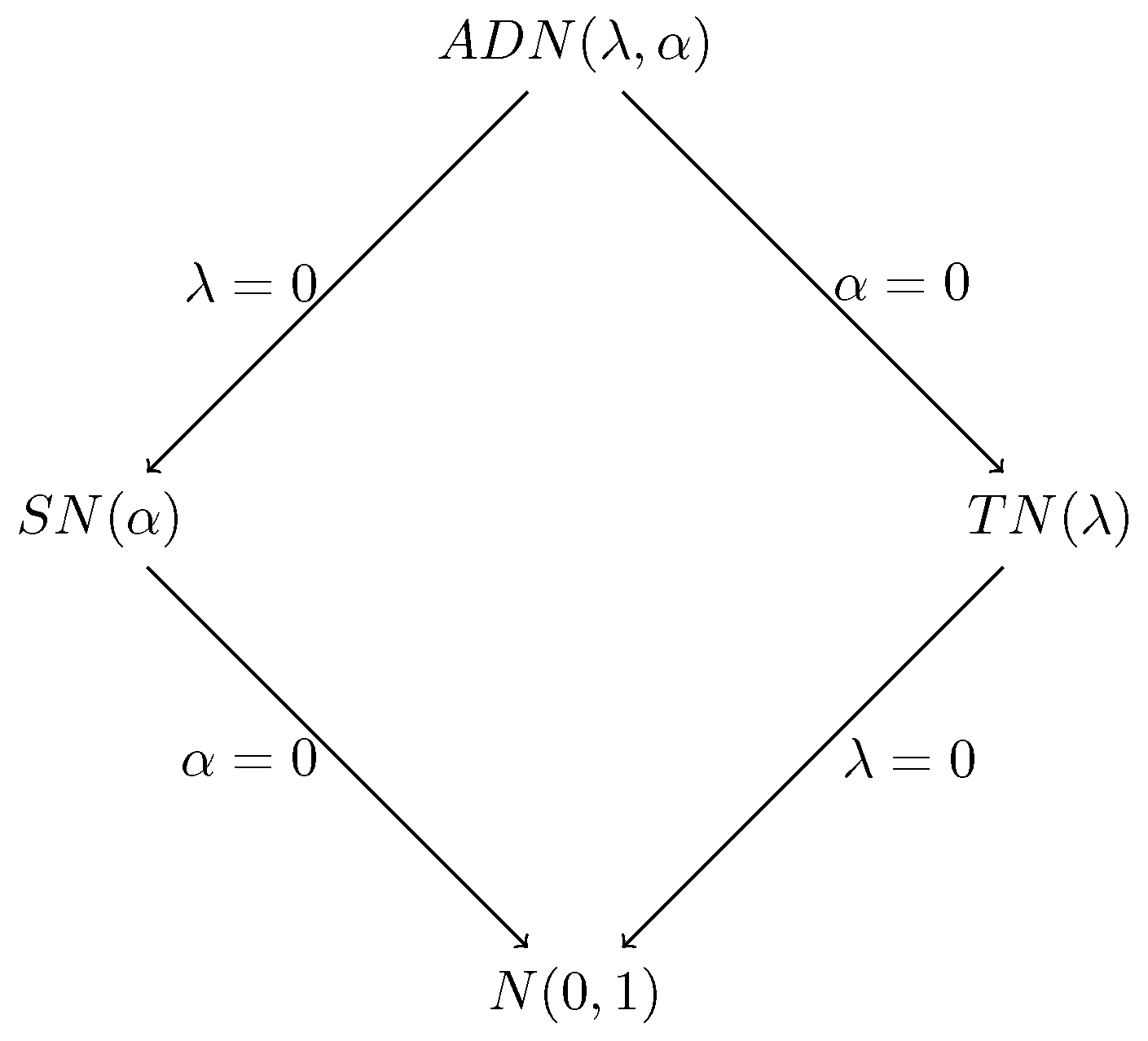 Modeling Bimodal and Skewed Data: Asymmetric Double Normal Distribution with Applications in ...