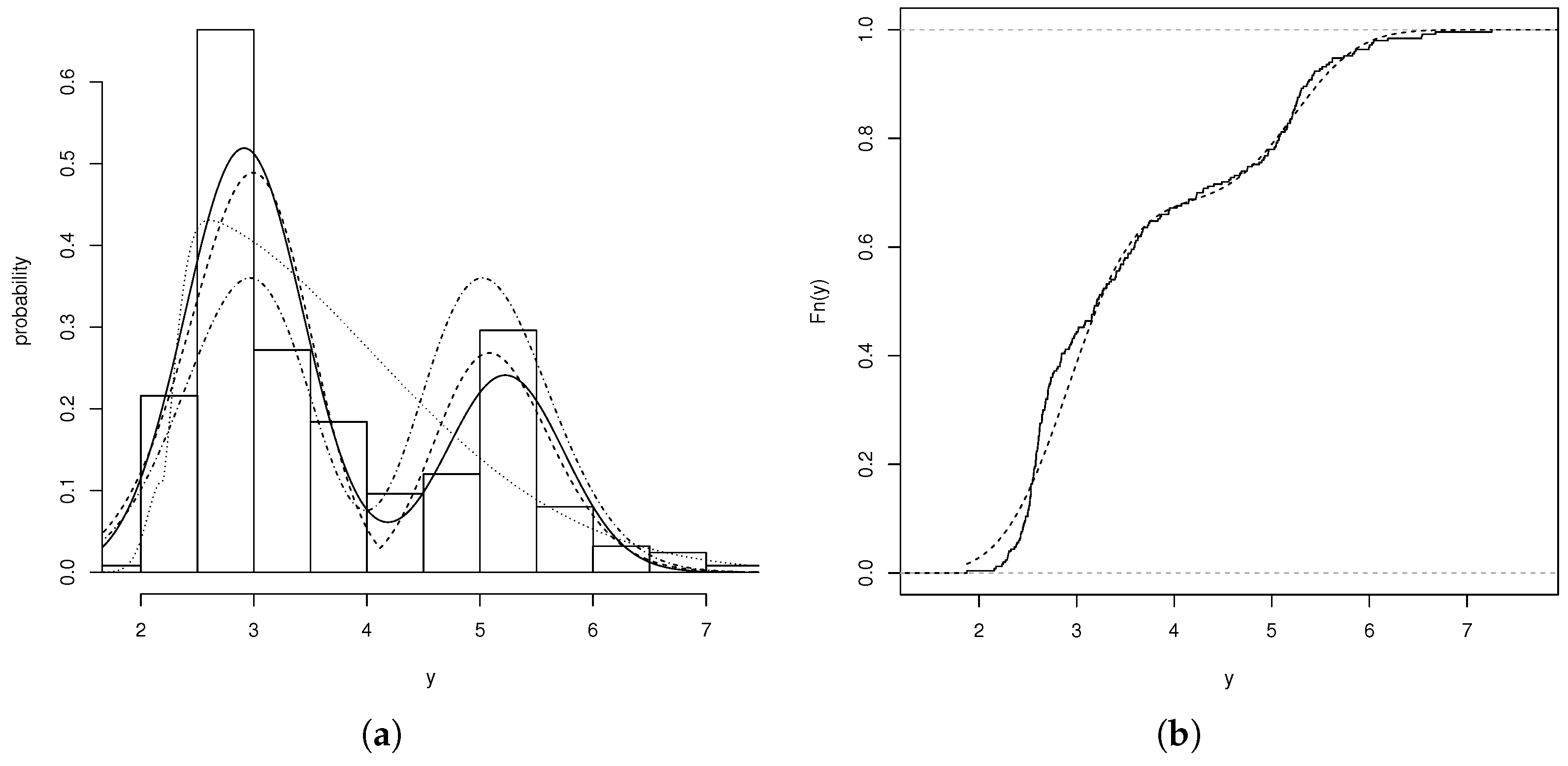 Modeling Bimodal and Skewed Data: Asymmetric Double Normal Distribution with Applications in ...