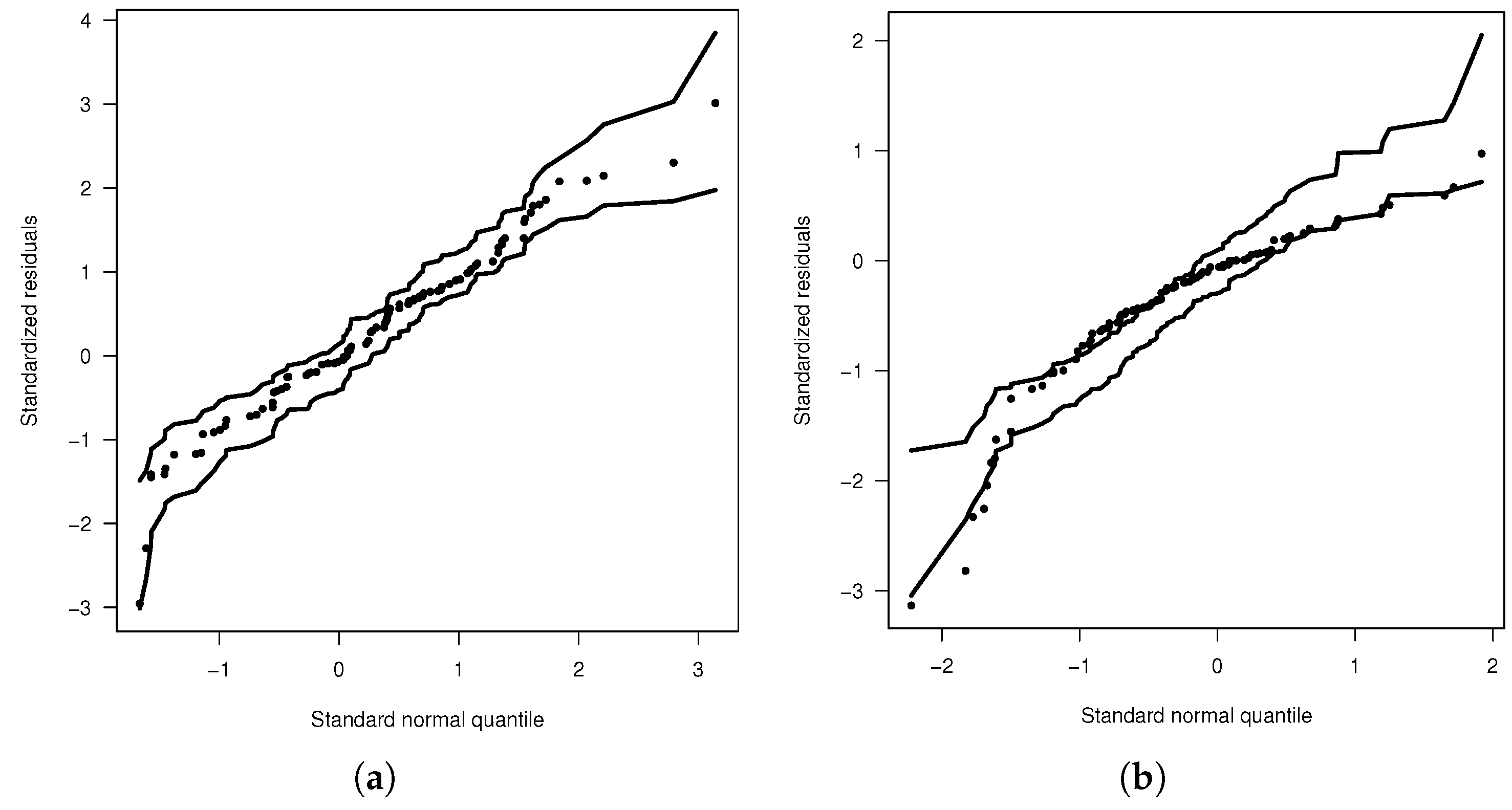 Modeling Bimodal and Skewed Data: Asymmetric Double Normal Distribution with Applications in ...