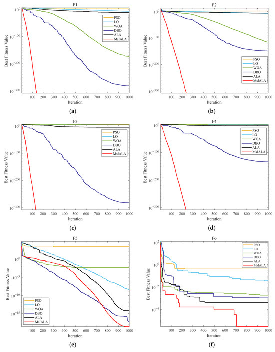 3D UAV Route Optimization in Complex Environments Using an Enhanced Artificial Lemming Algorithm