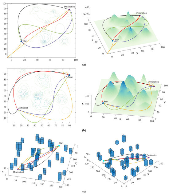 3D UAV Route Optimization in Complex Environments Using an Enhanced Artificial Lemming Algorithm