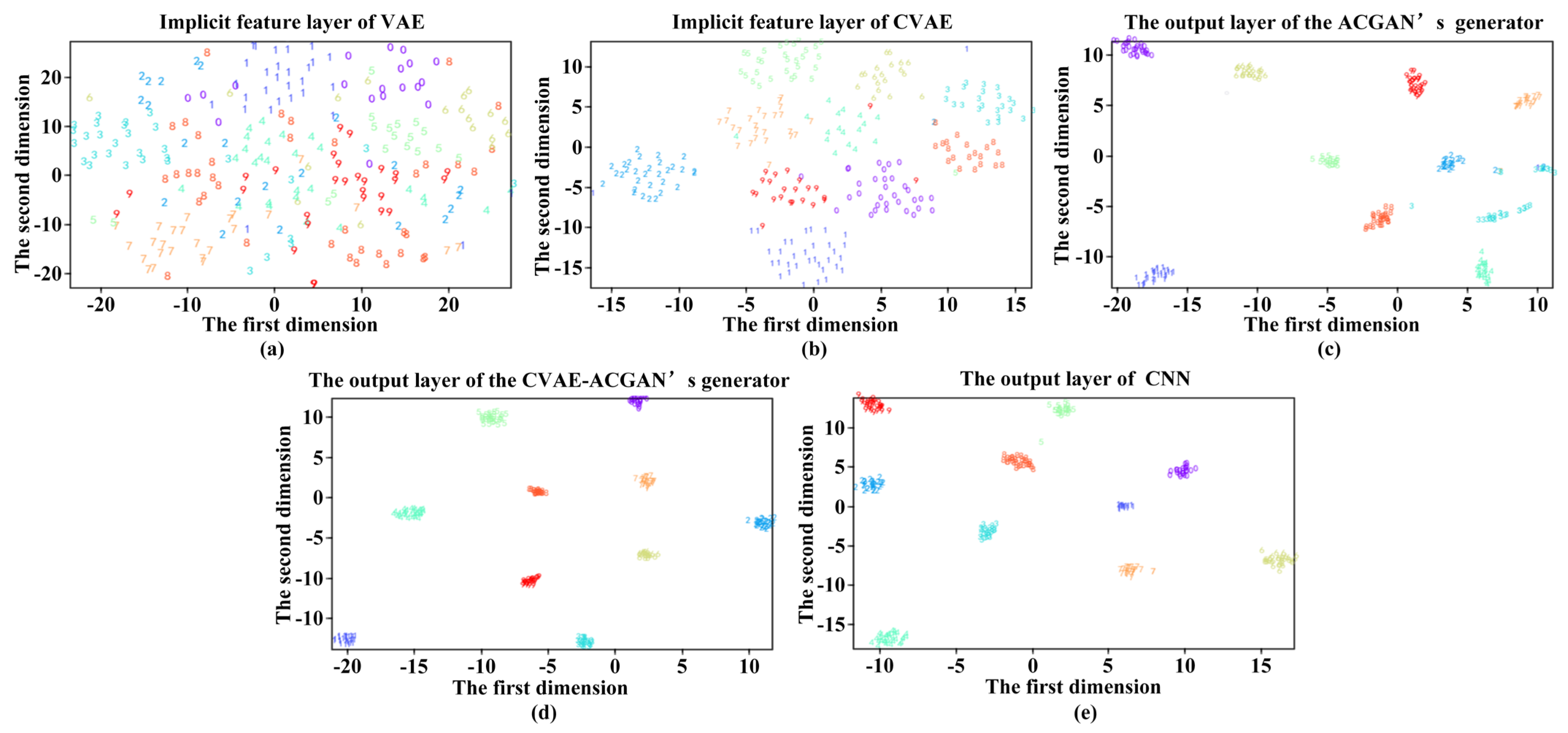 Symmetry-Aware CVAE-ACGAN-Based Feature Generation Model and Its ...