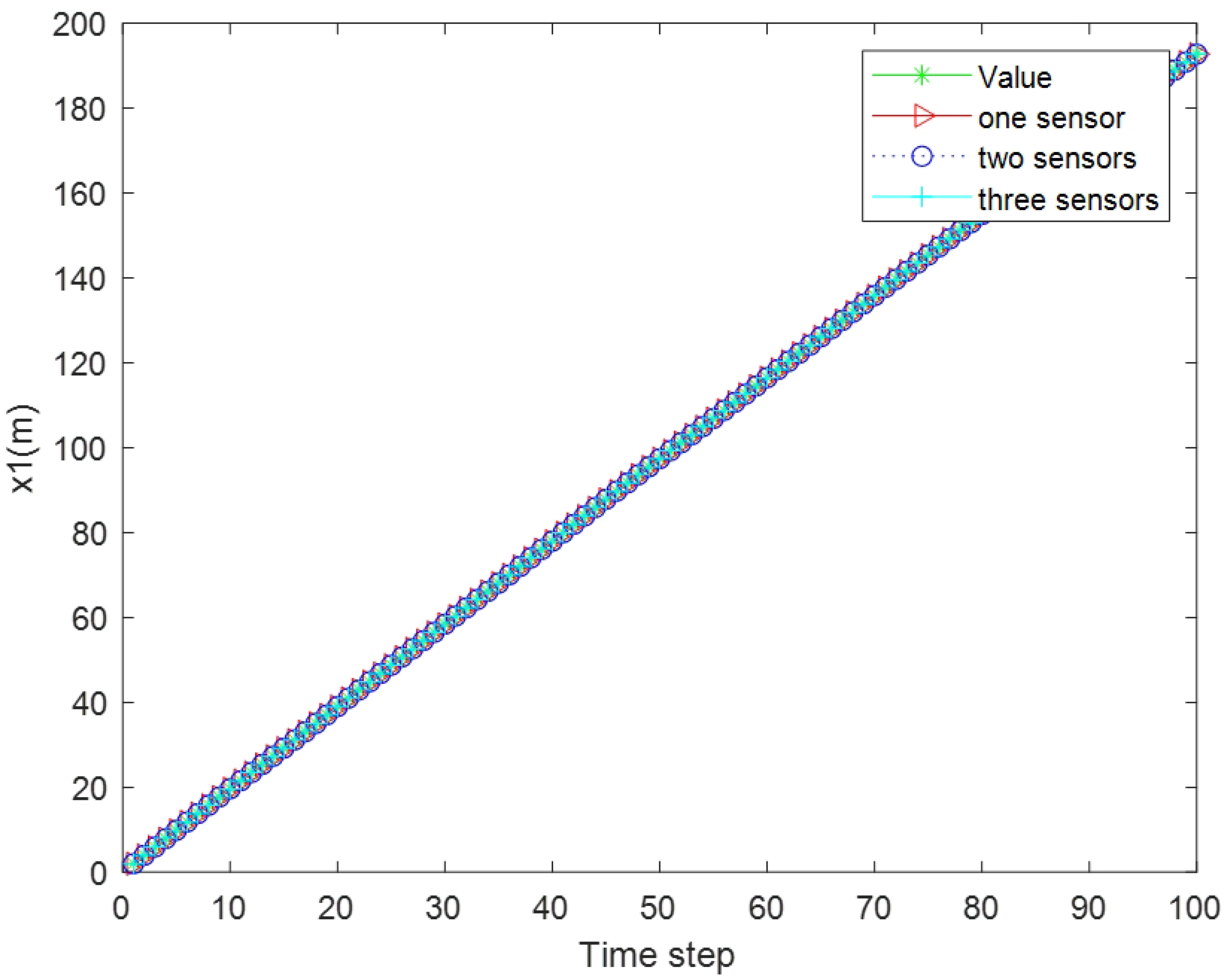 Sequential Fusion Least Squares Method for State Estimation of Multi-Sensor Linear Systems Under ...