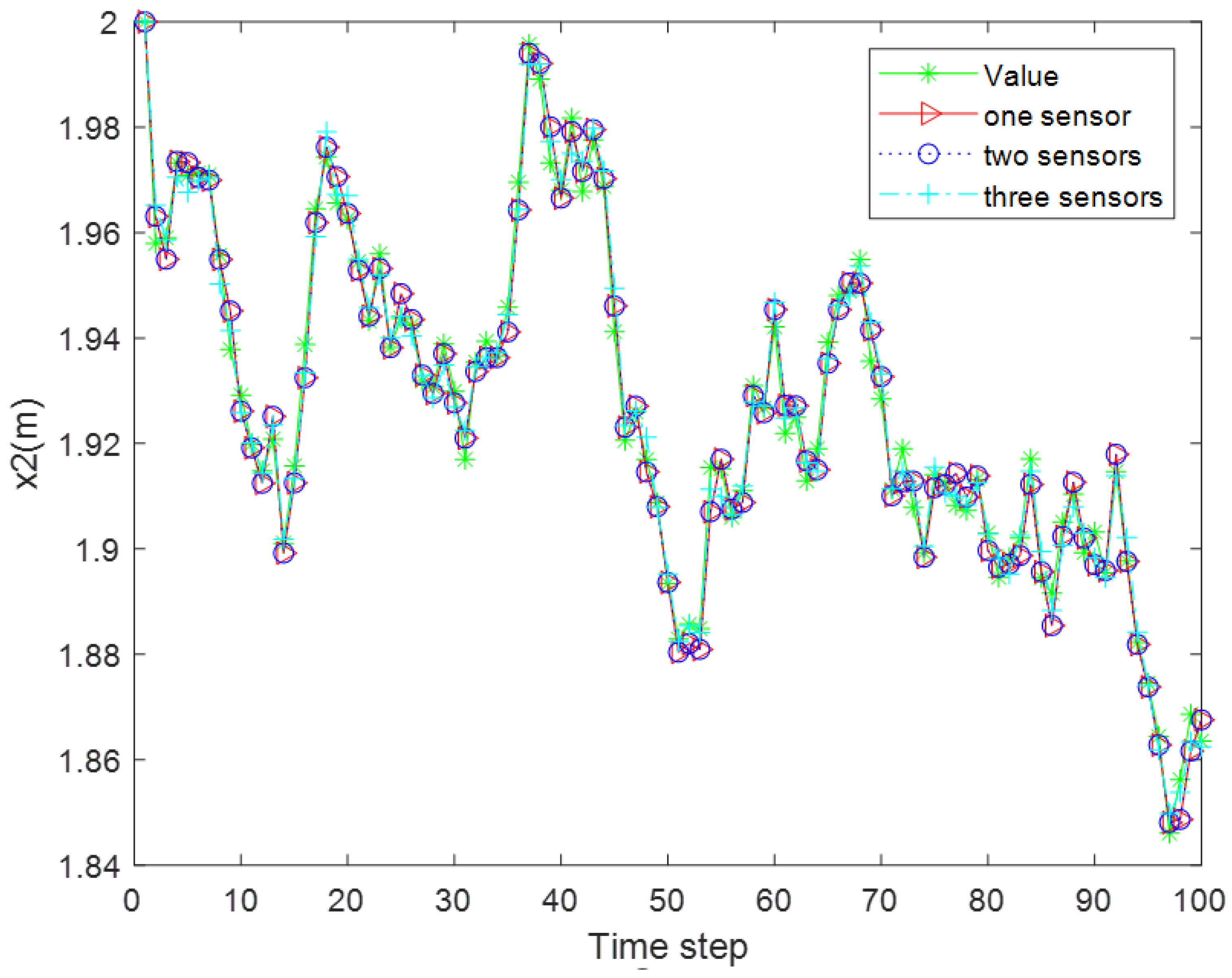 Sequential Fusion Least Squares Method for State Estimation of Multi-Sensor Linear Systems Under ...
